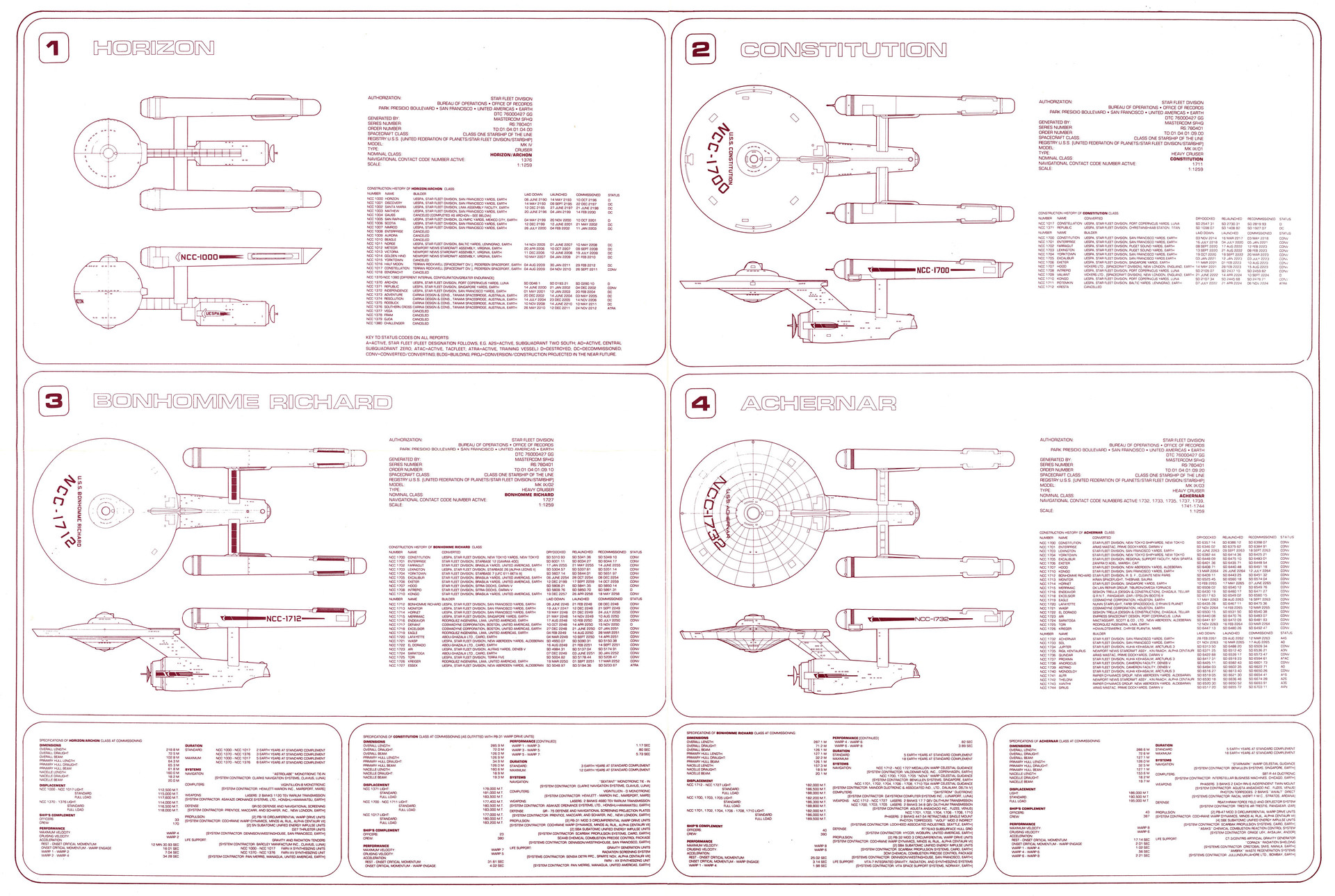 Kodai Okuda - UESPA Daedalus class cruiser
