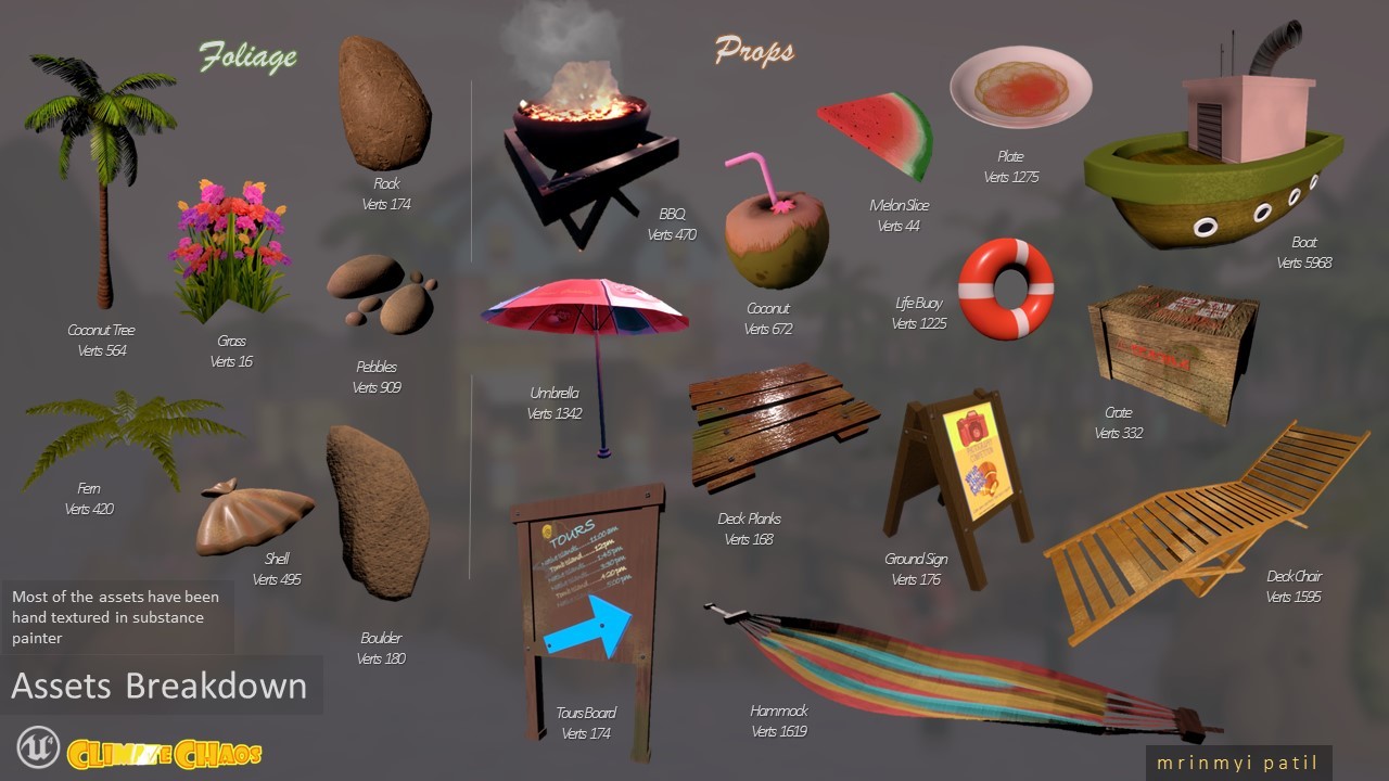 Mrin Patil - Blue Rabbit Island