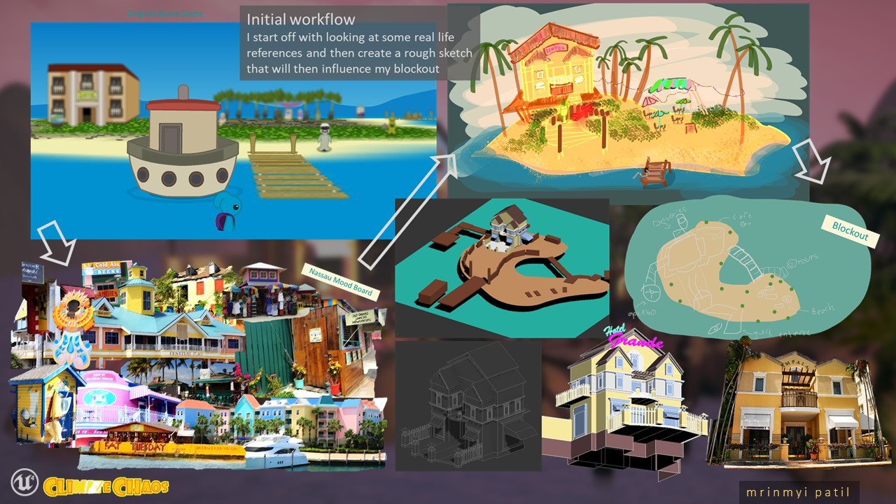 Mrin Patil - Blue Rabbit Island