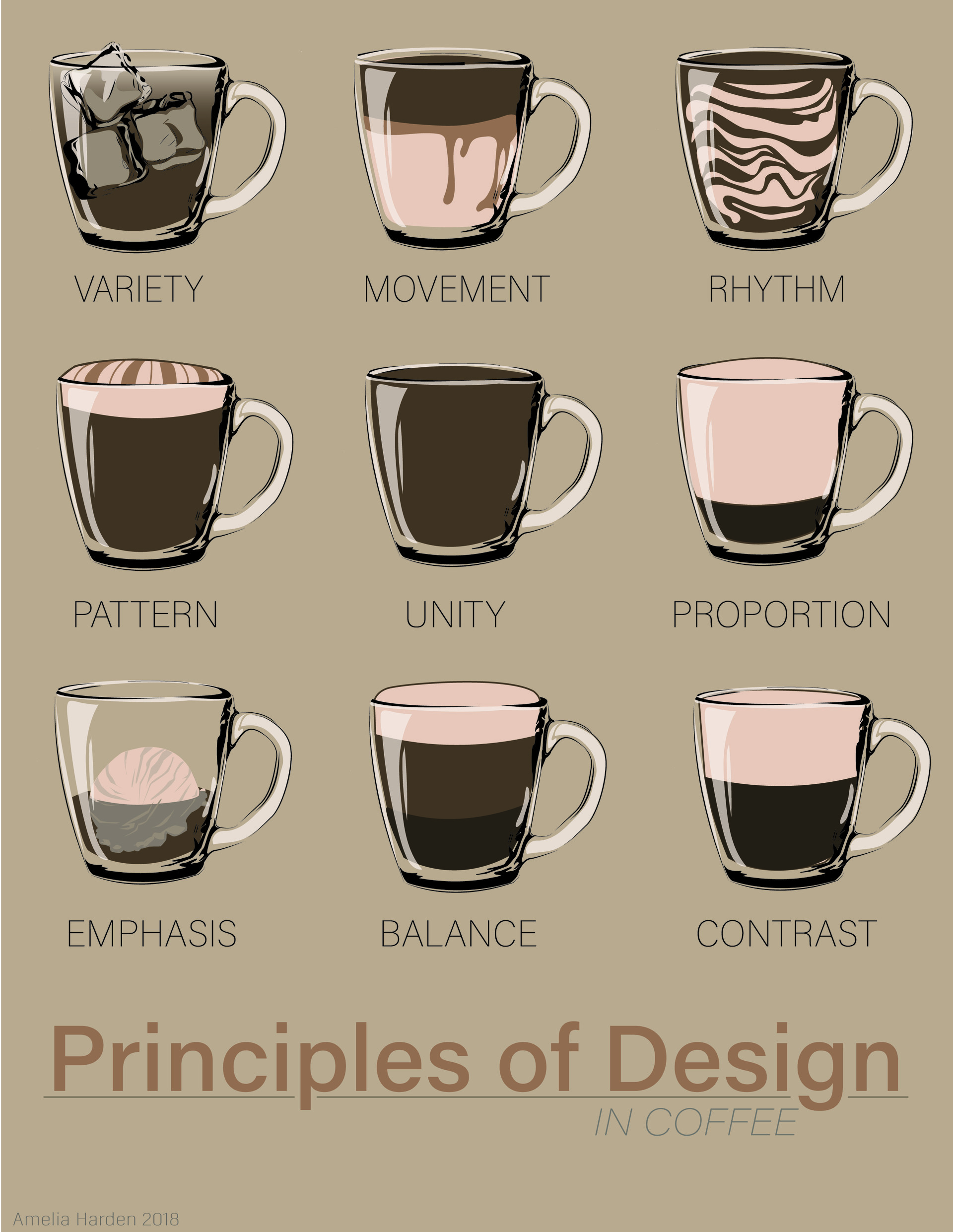 ArtStation - Principles of Design in Coffee