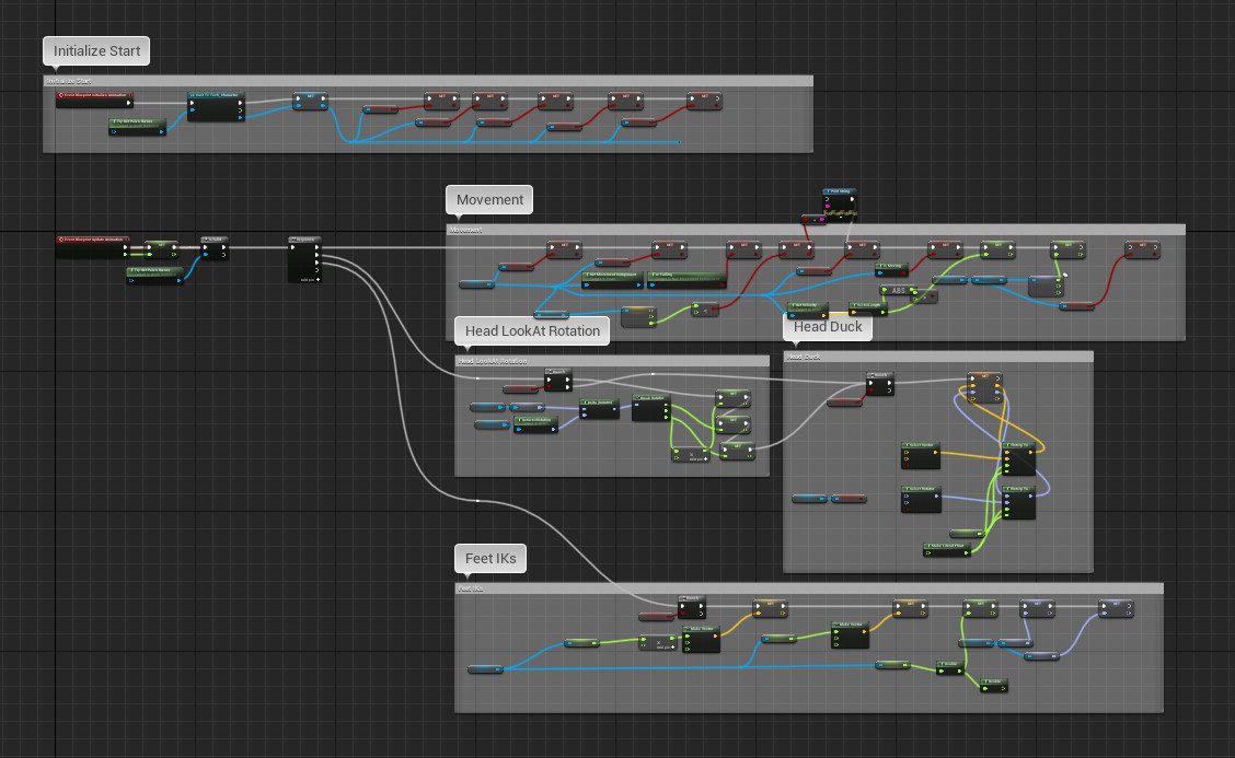 Lazarusness - Anim-Tech | UE4 Technical Character Kit