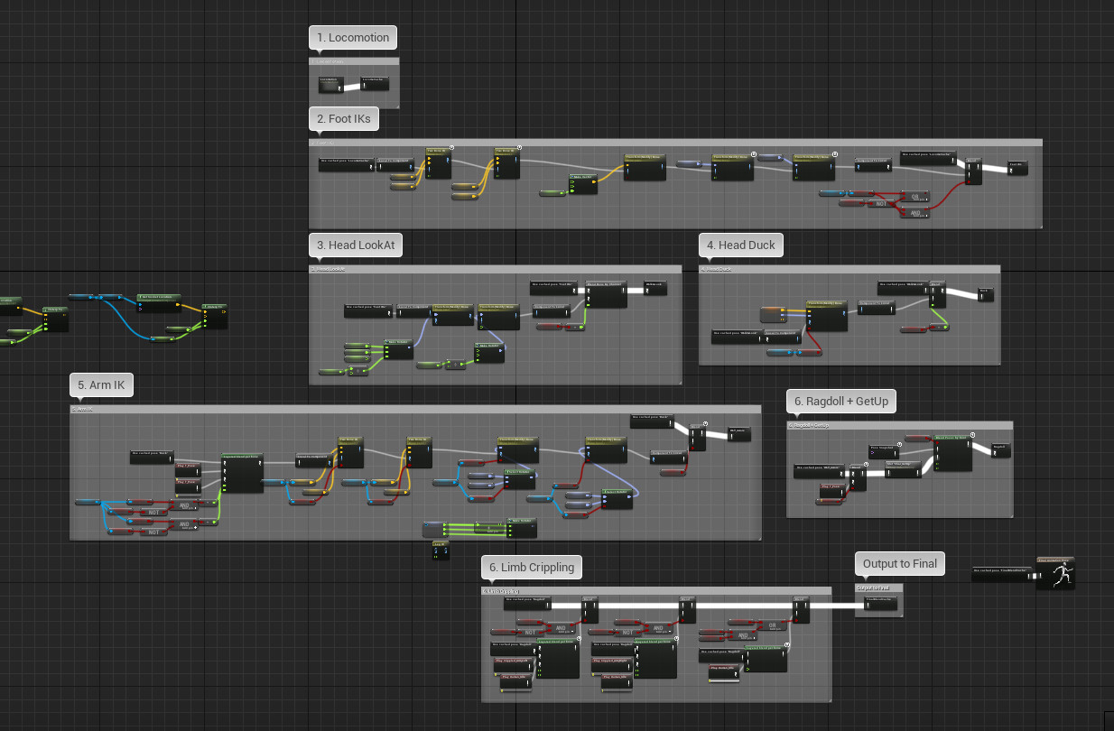 Lazarusness - Anim-Tech | UE4 Technical Character Kit