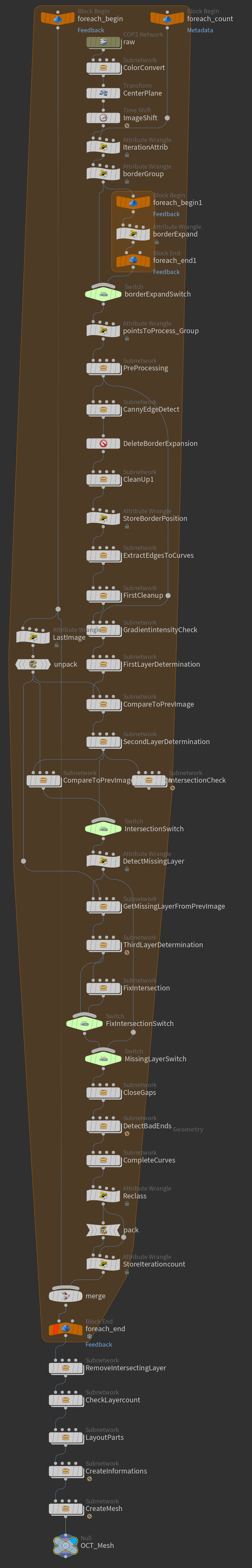 Markus Pohl - OCT Processing Tool