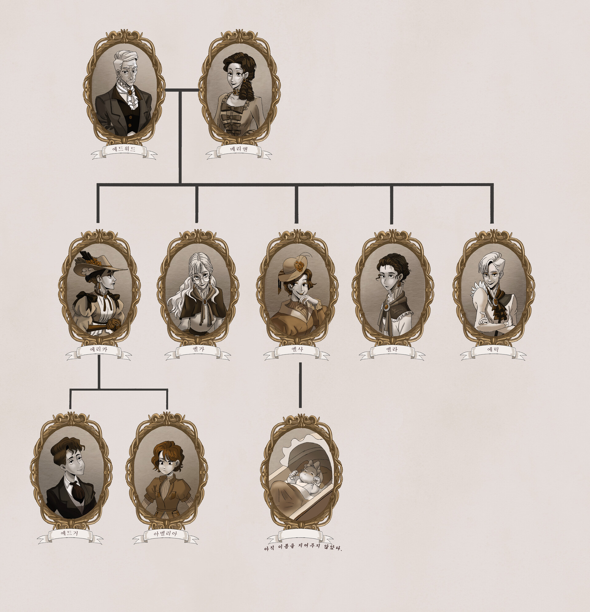 ArtStation - Eric Family tree