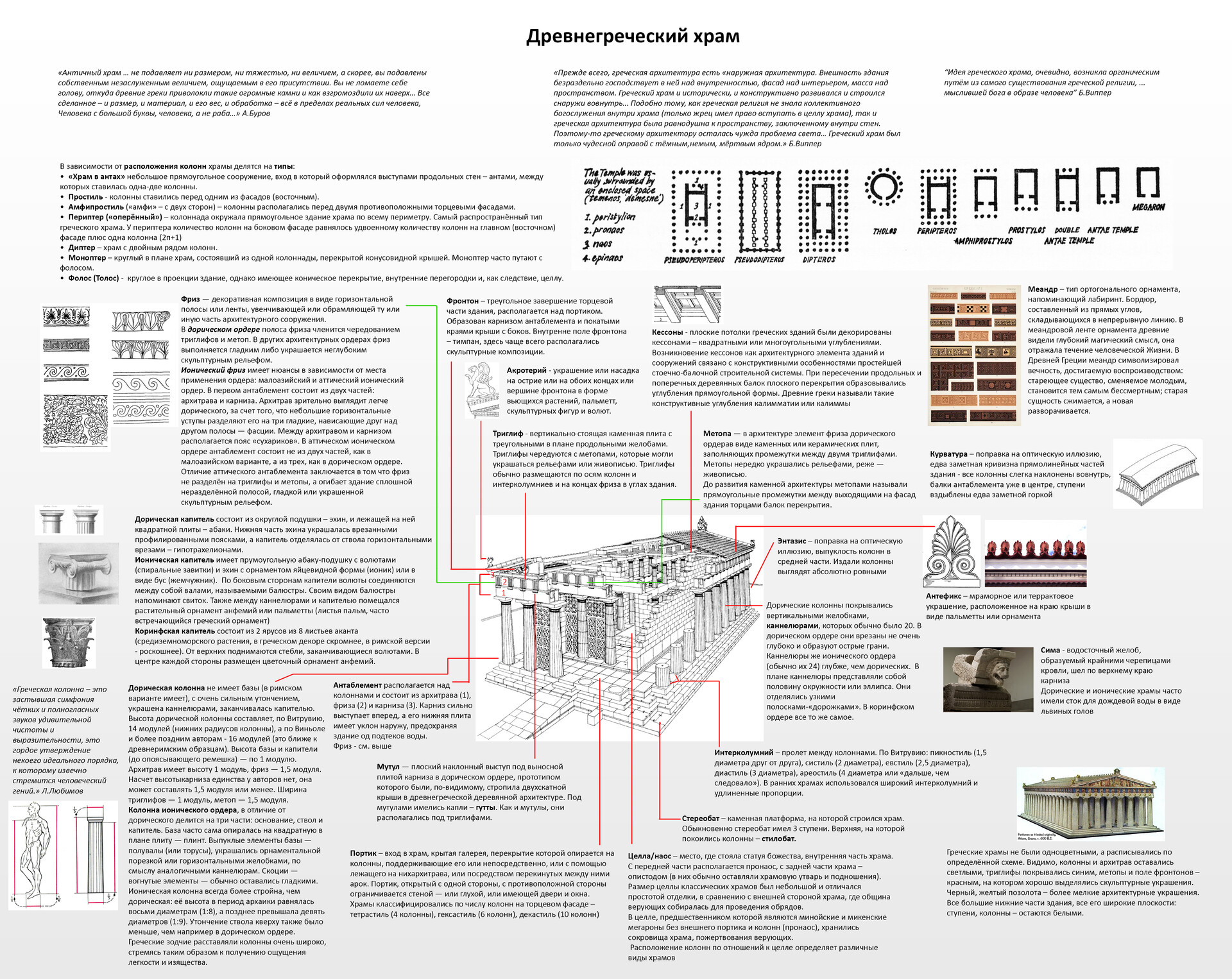 ArtStation - Ancient Greek temple reference sheet