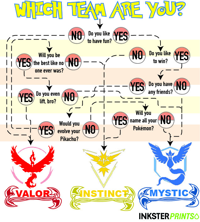 Do You Even Lift Flowchart