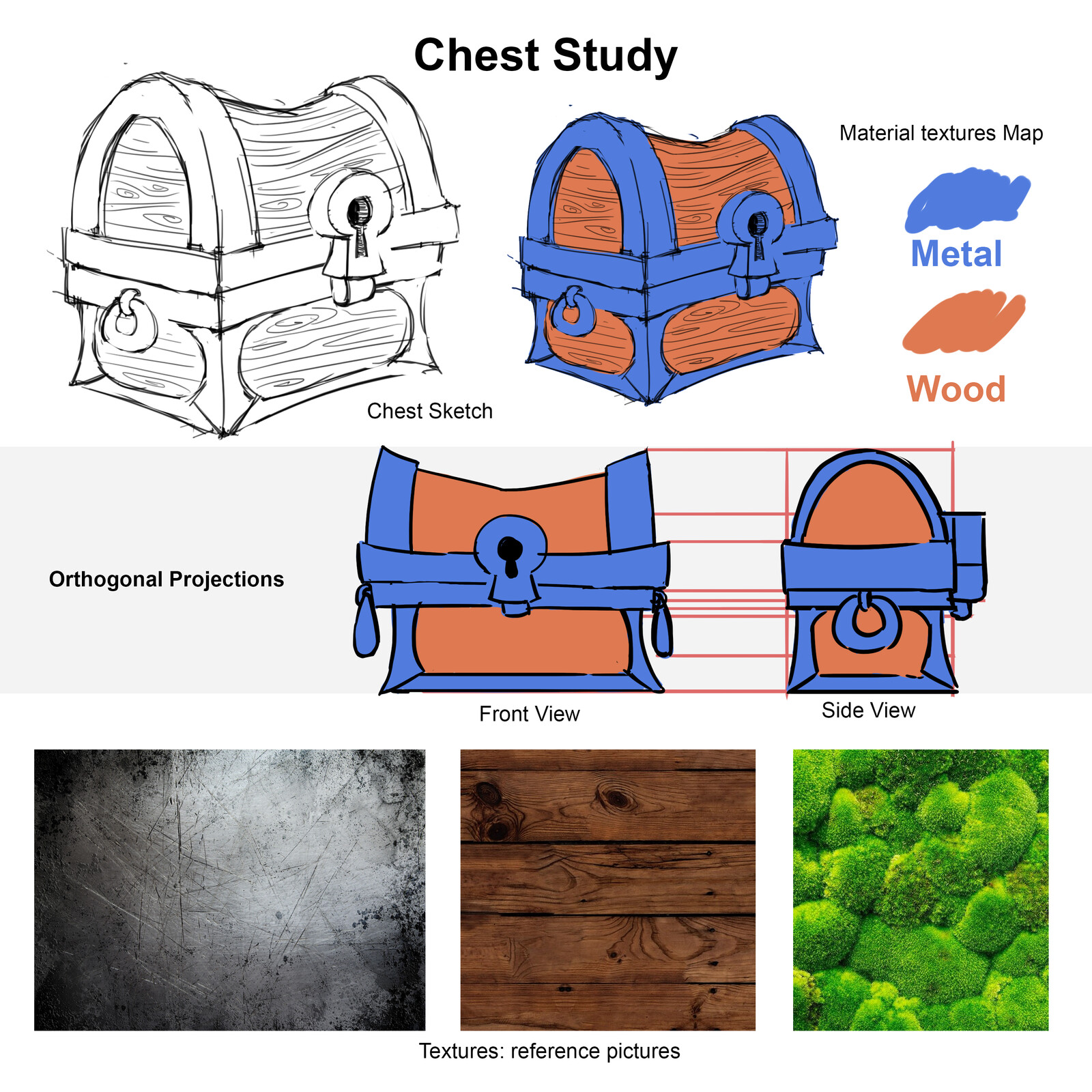 Milena Sorpilli - Treasure Chest Concept: Maya 3D exercise