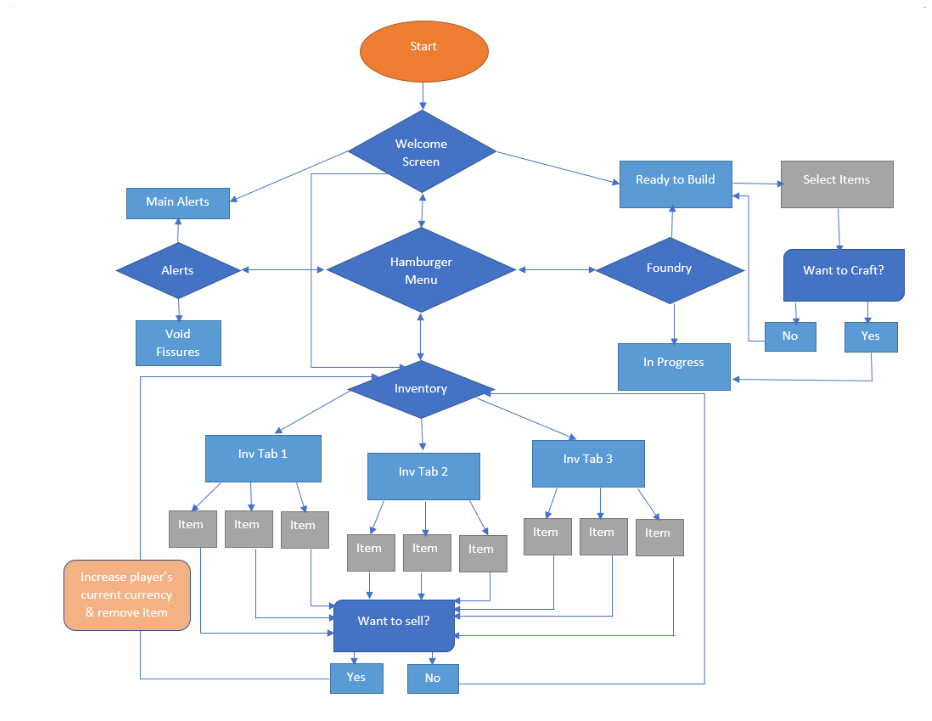 Kimi Yip - Warframe App Prototype - UI Design Assignment