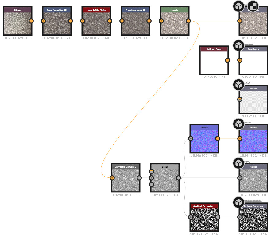 Thomas Garcia - Real Images in Substance Designer
