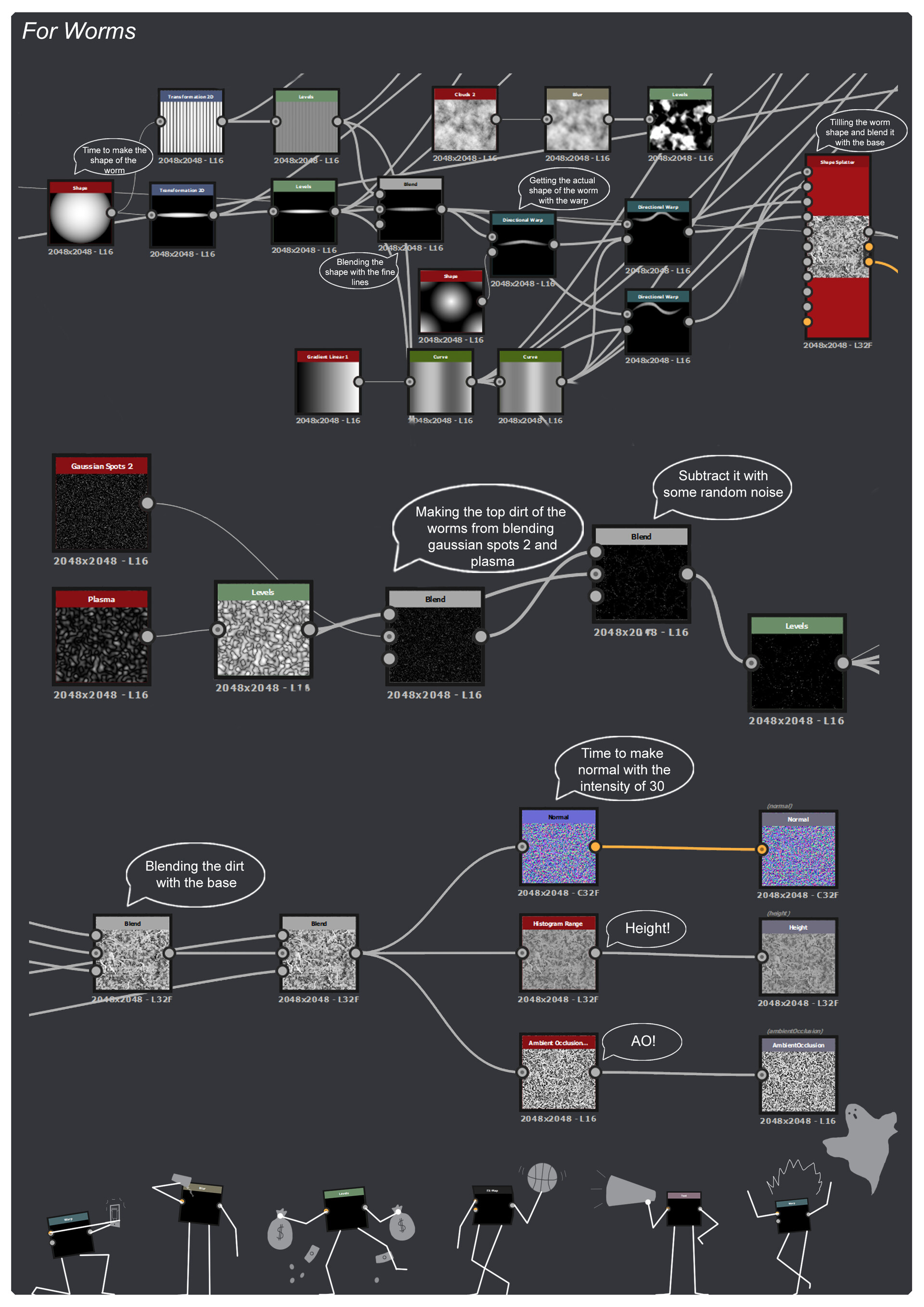 Earthworms in Substance Designer – Digital Colony