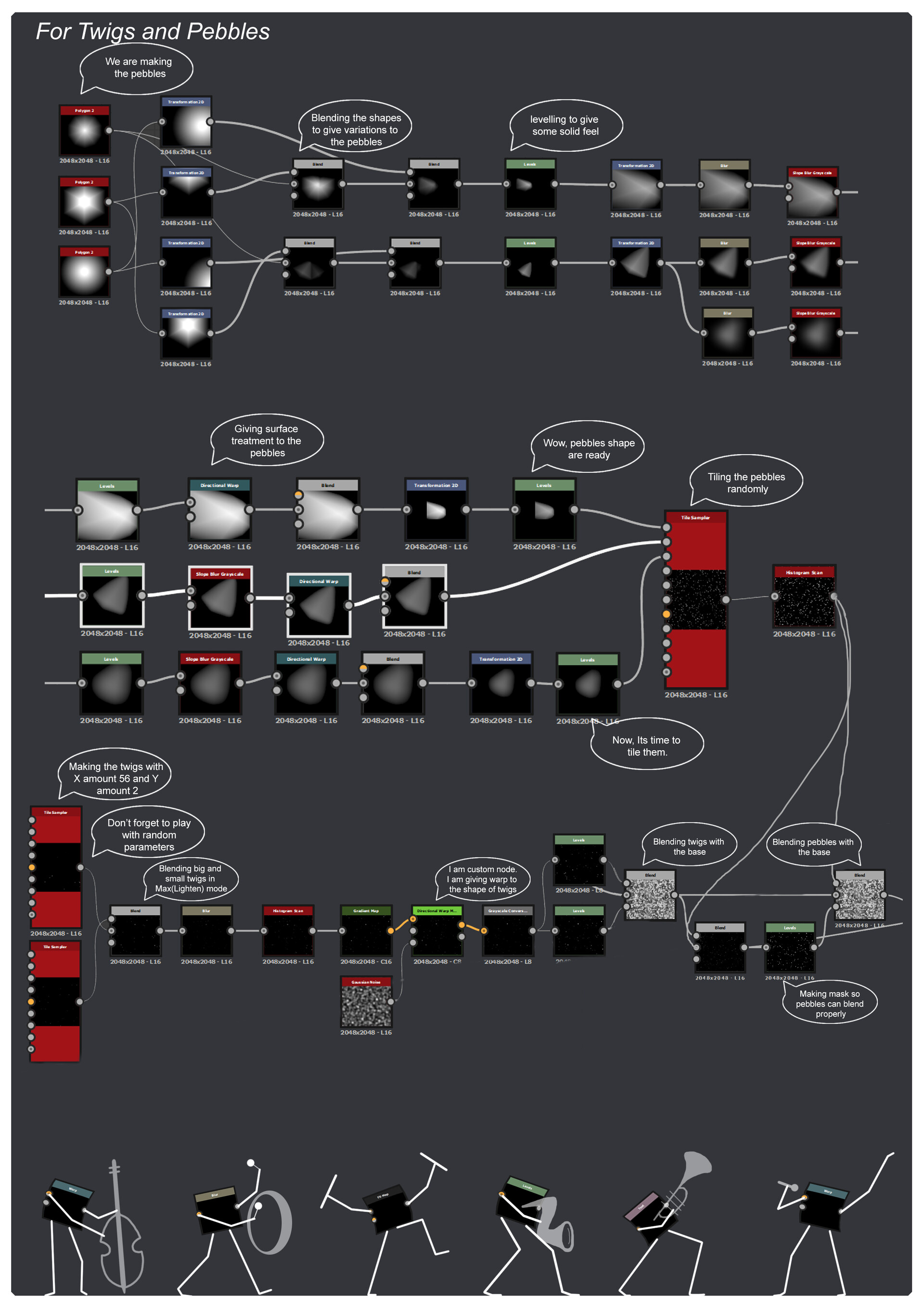 Earthworms in Substance Designer – Digital Colony