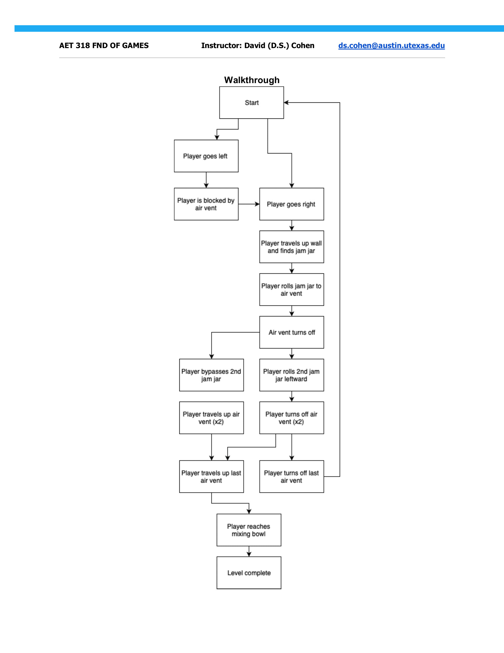 Diana Shao - Holy Guacamole! Game Design & Concept