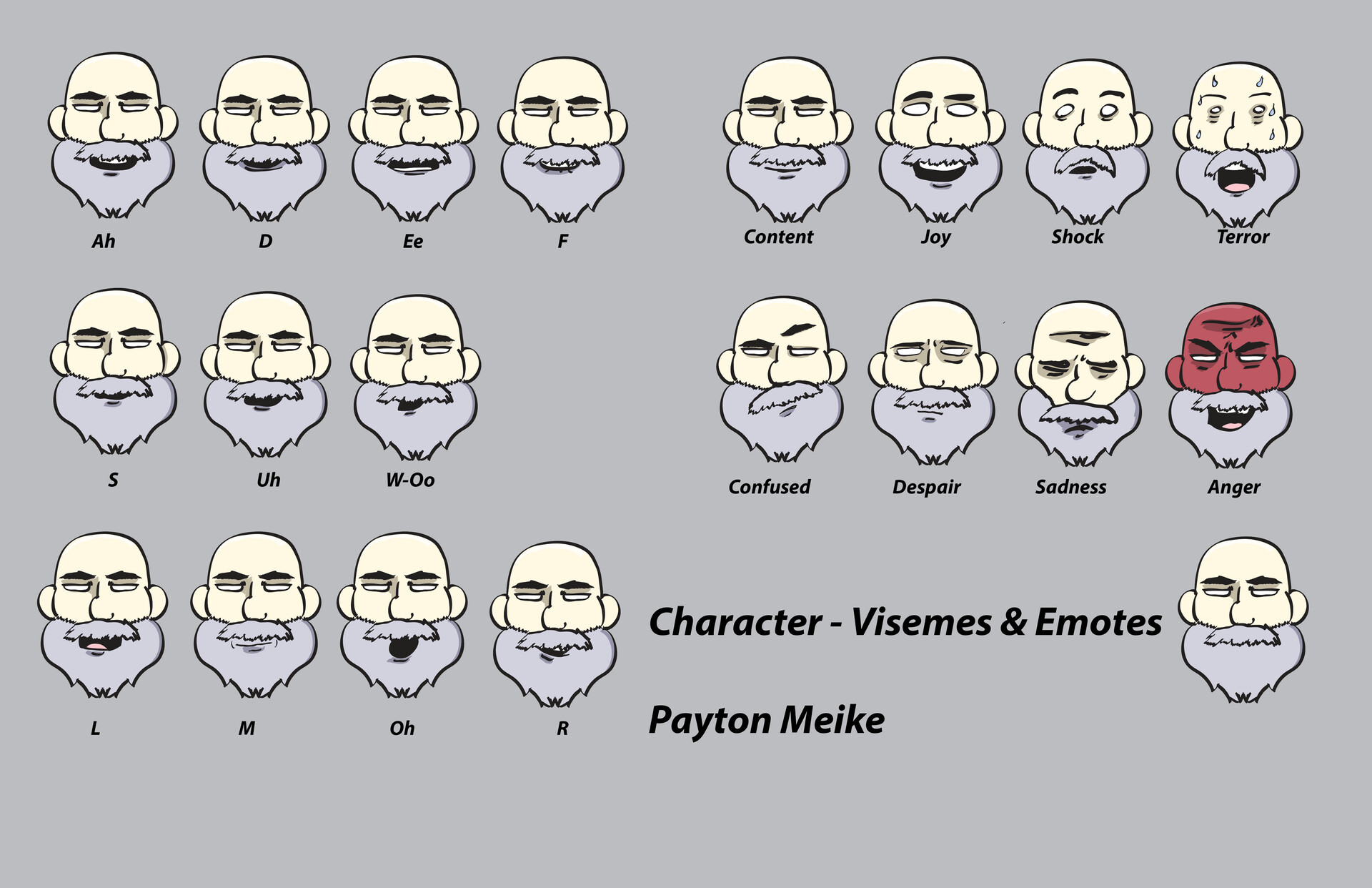 ArtStation - Dwarf Character Visemes & Emotes