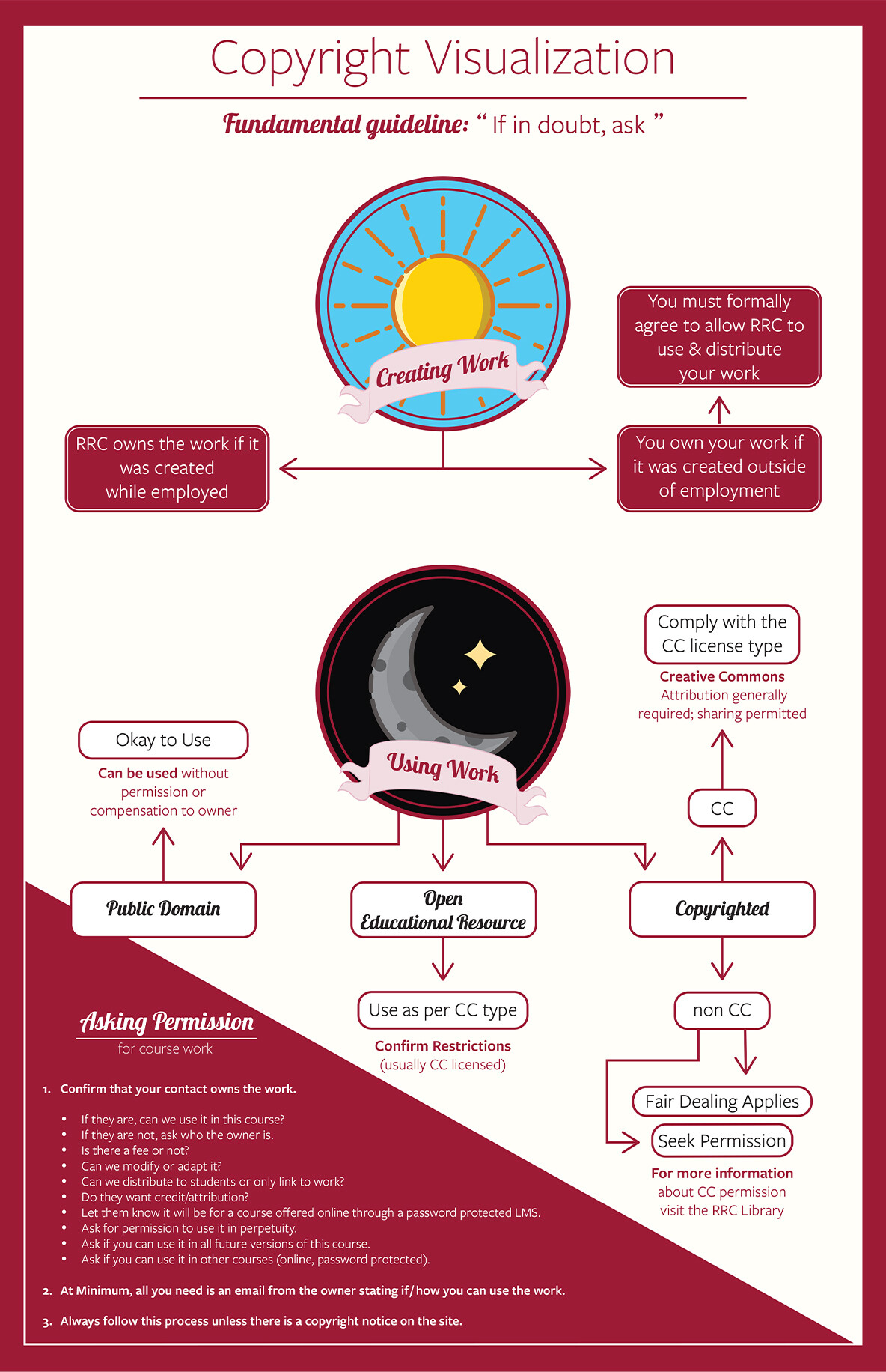 ArtStation - Copyright Infographic