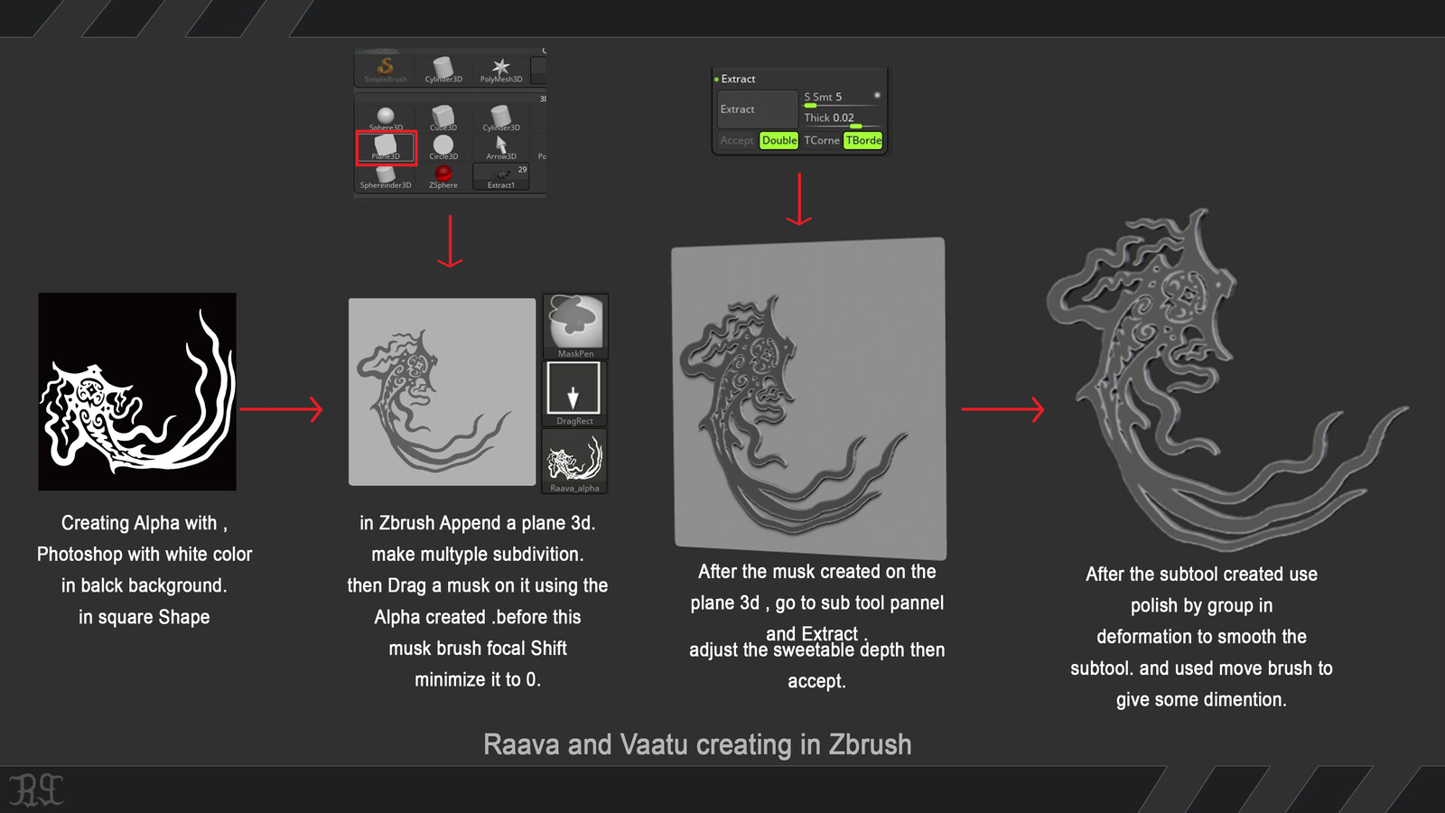 SM Bonin - Avatar Aang ,Raava and Vaatu