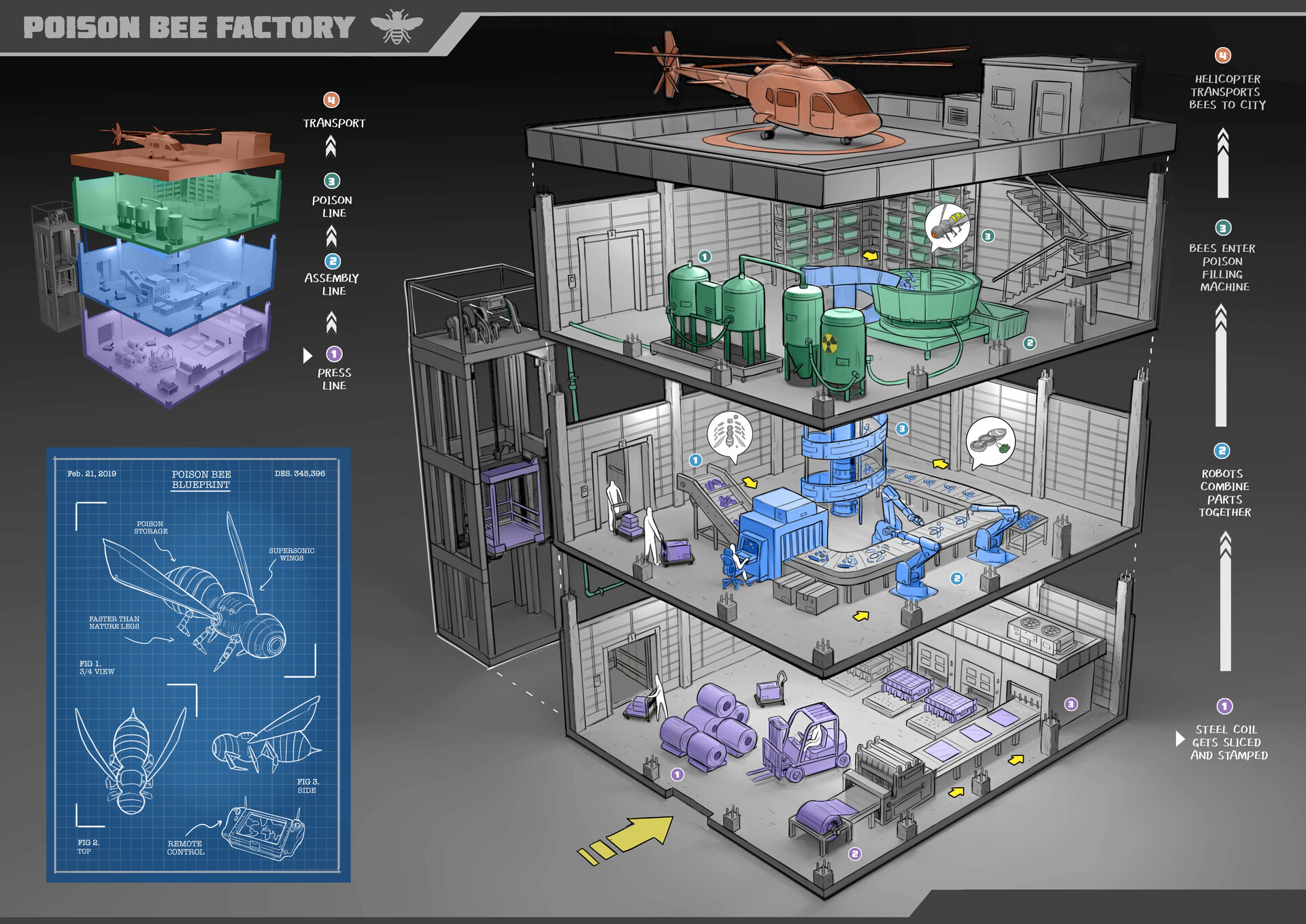ArtStation - Poison Bee Factory