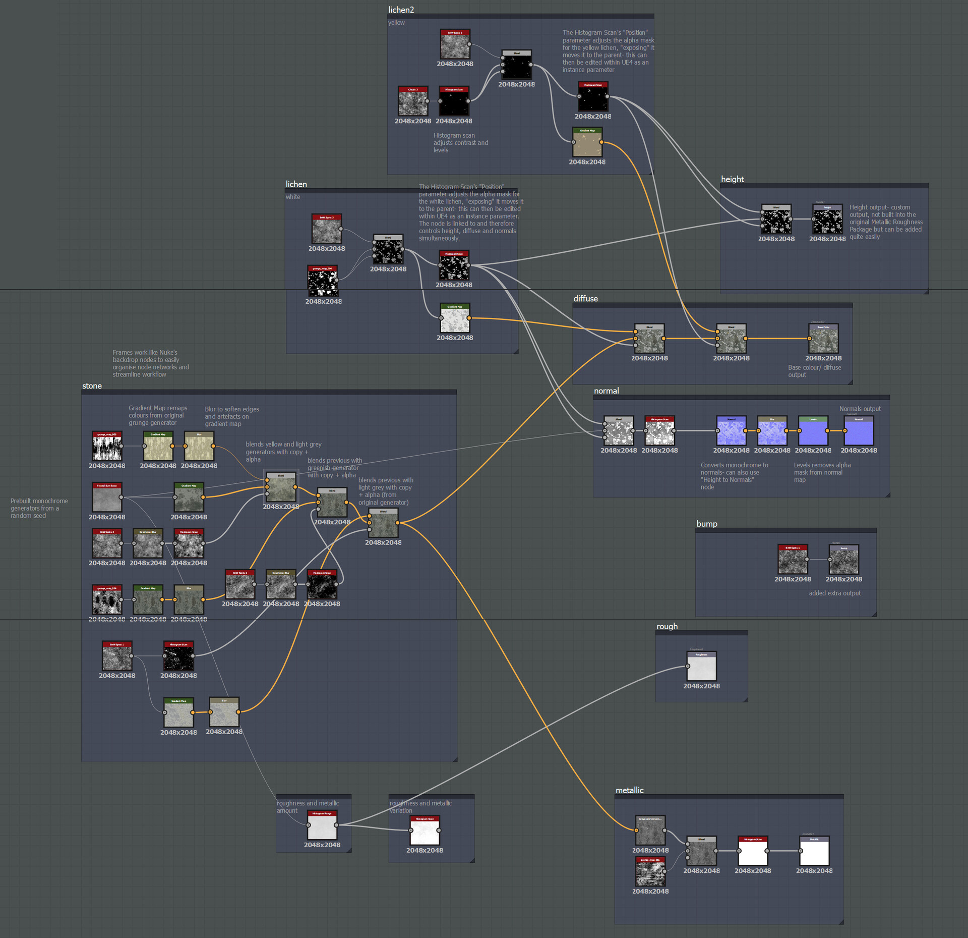 Eva Lynch - Graveyard Shift