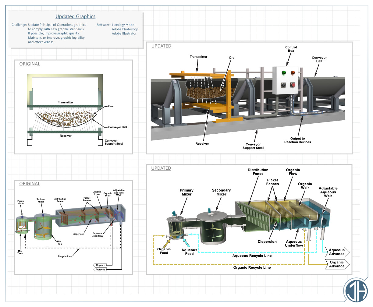 ArtStation - Friendly Graphic Update Challenge (part two)