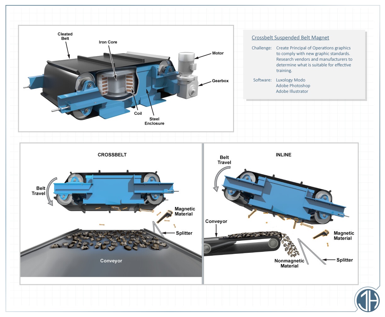 ArtStation - Crossbelt Suspended Belt Magnet