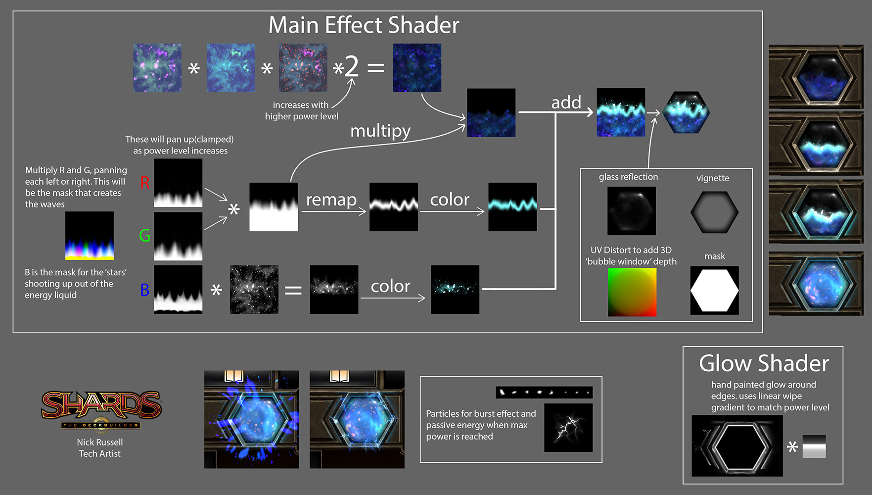 Nick Russell - VFX Shader breakdown - Shards