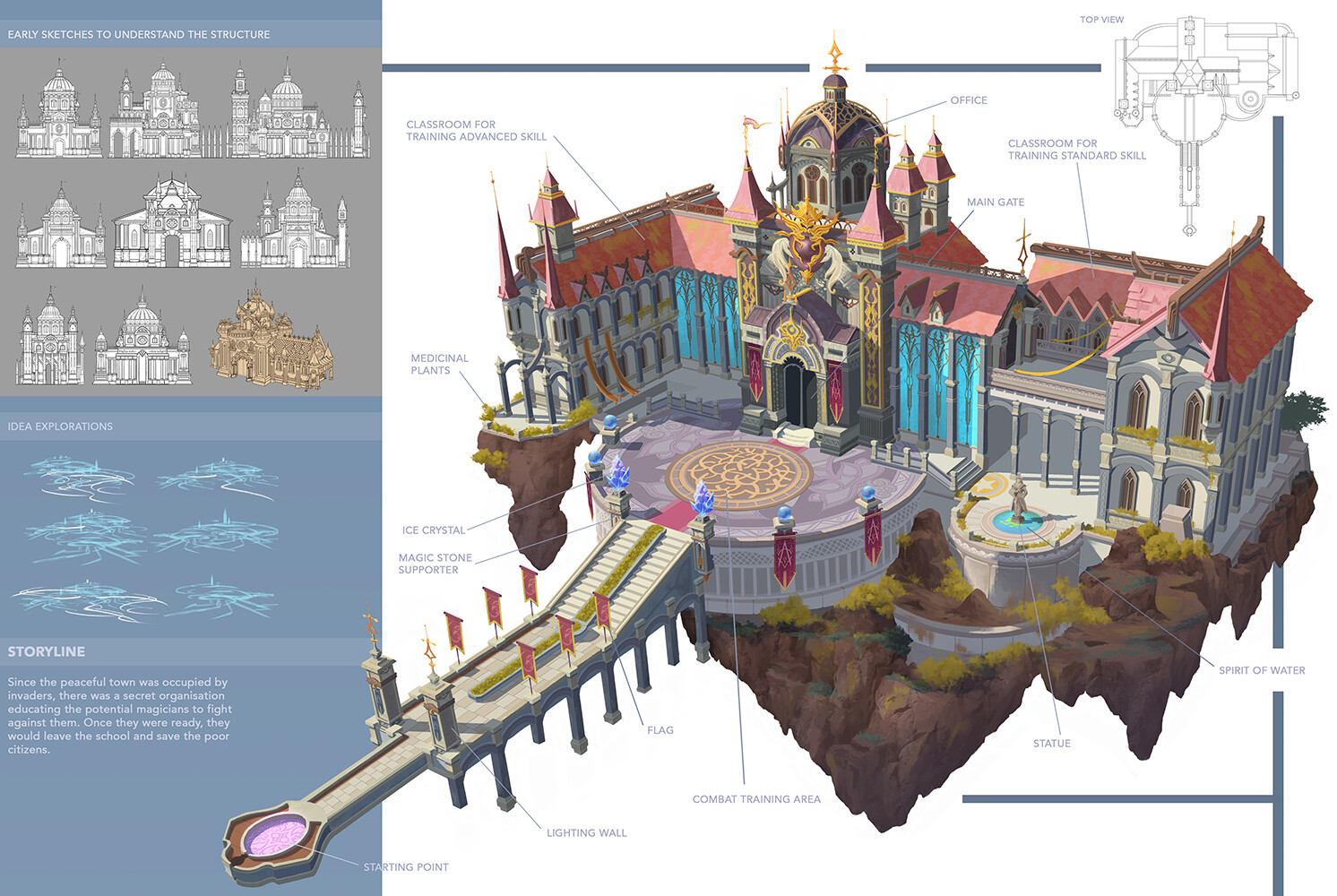 Samantha Kung - Magic School