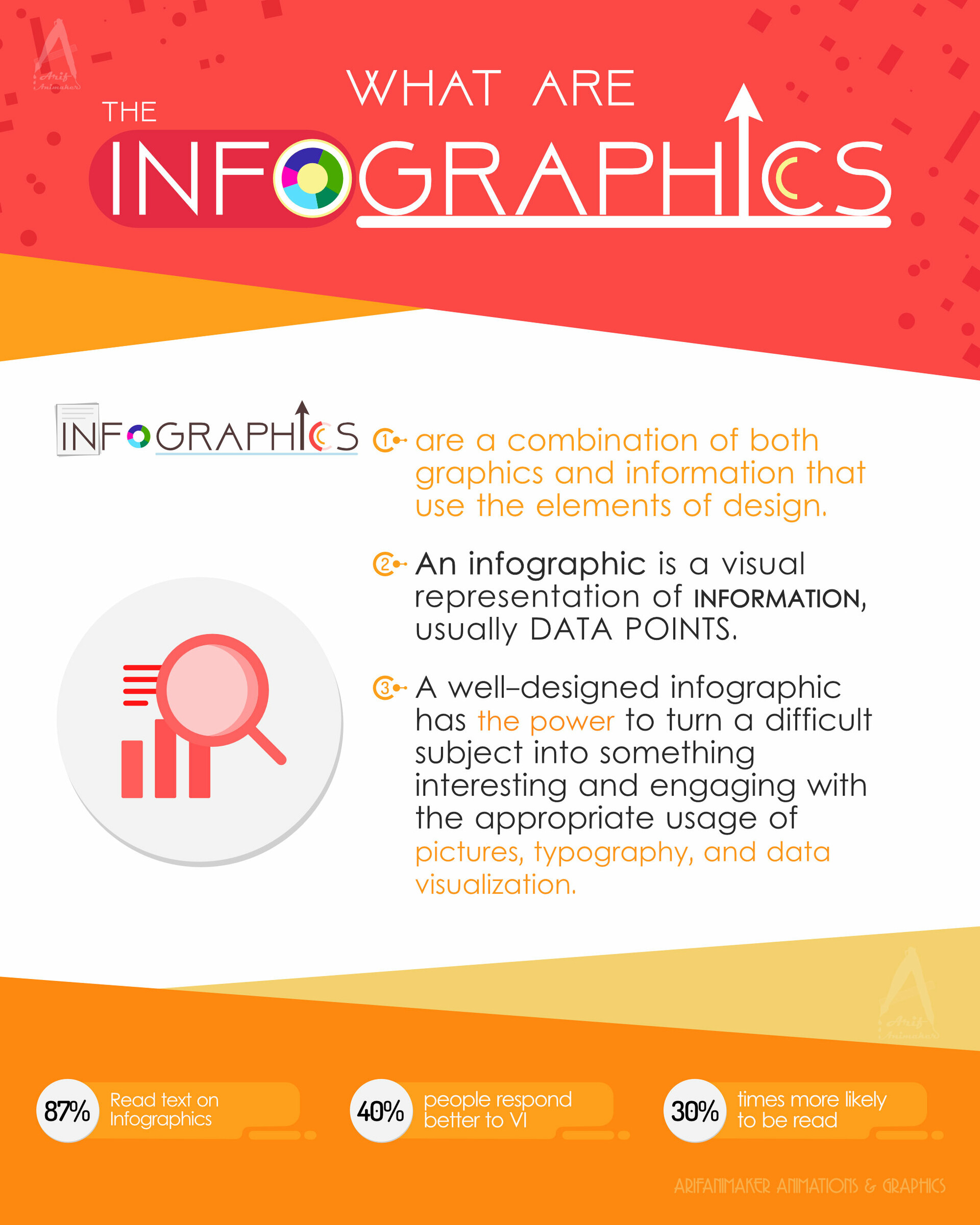ArtStation - Infographic Designs - [ Theme- What is Infographic ]
