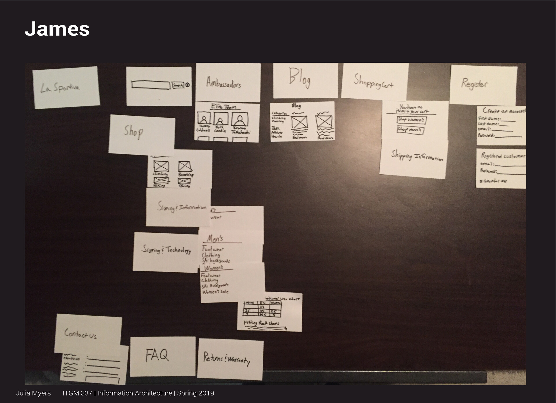 Julia Myers - La Sportiva Information Architecture Breakdown pt 2 ... Julia Myers - La Sportiva Information Architecture Breakdown pt 2 ...