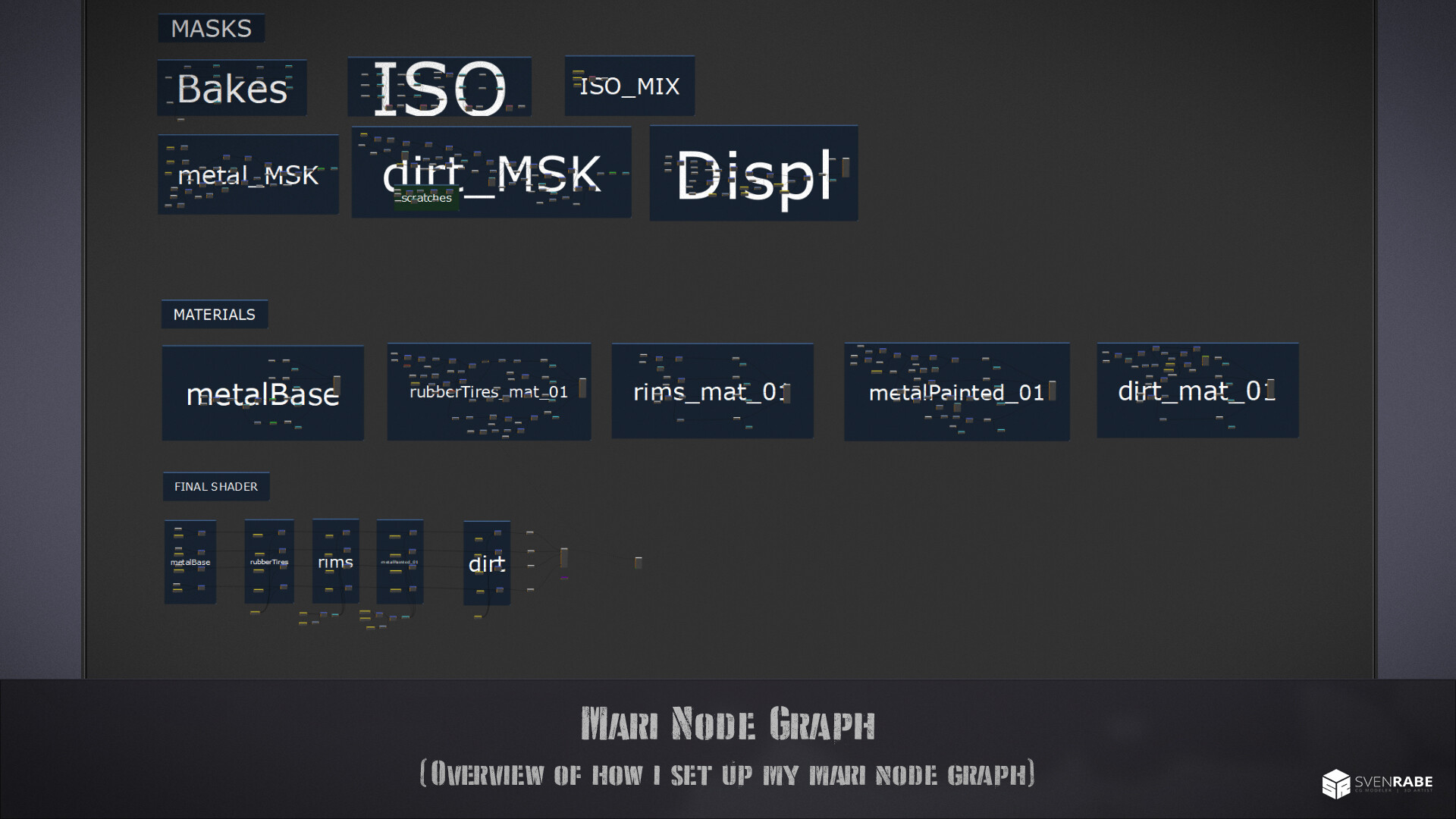 SVEN RABE - MT-5 | Breakdown