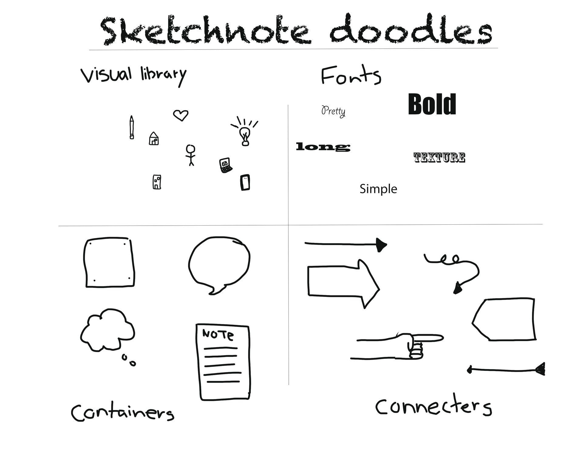 ArtStation - Sketchnote doodles