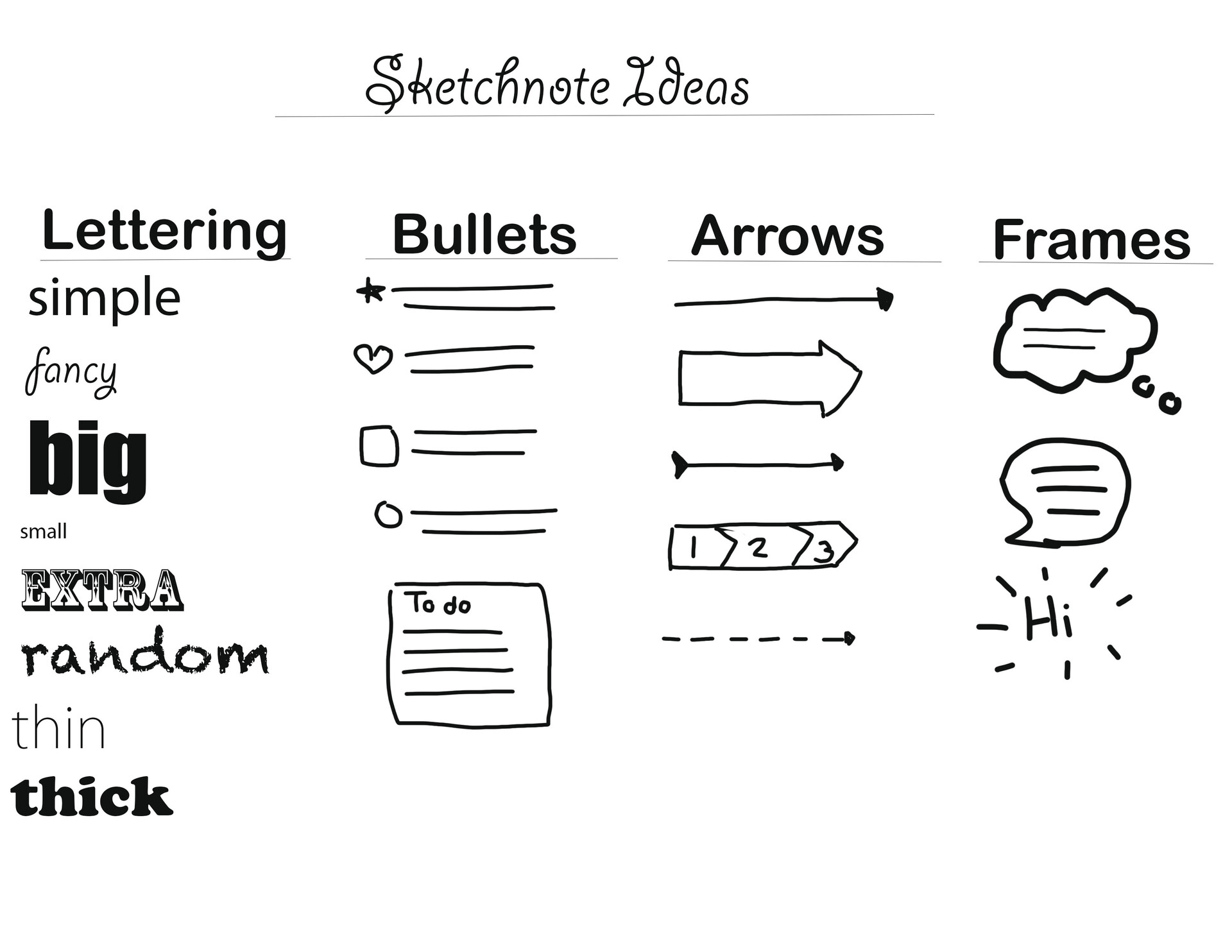 ArtStation - Sketchnote ideas