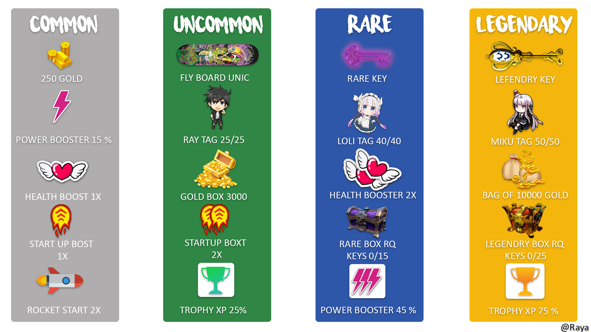 ArtStation - Reward System