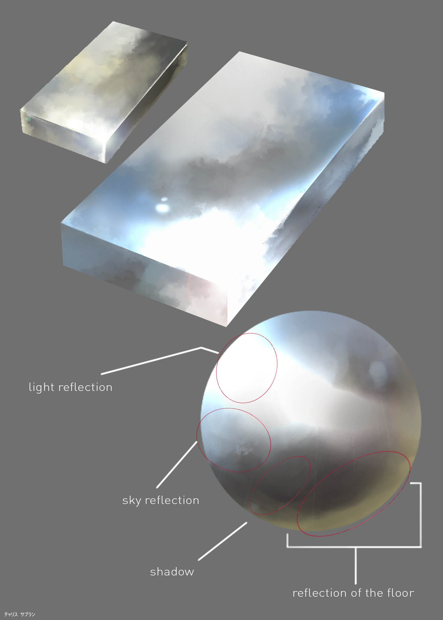ArtStation - Texture Study