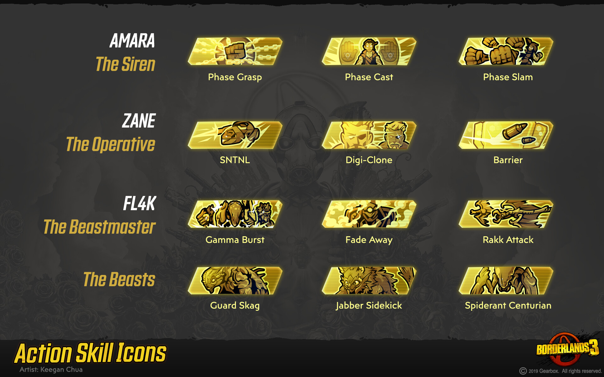 borderlands iconography