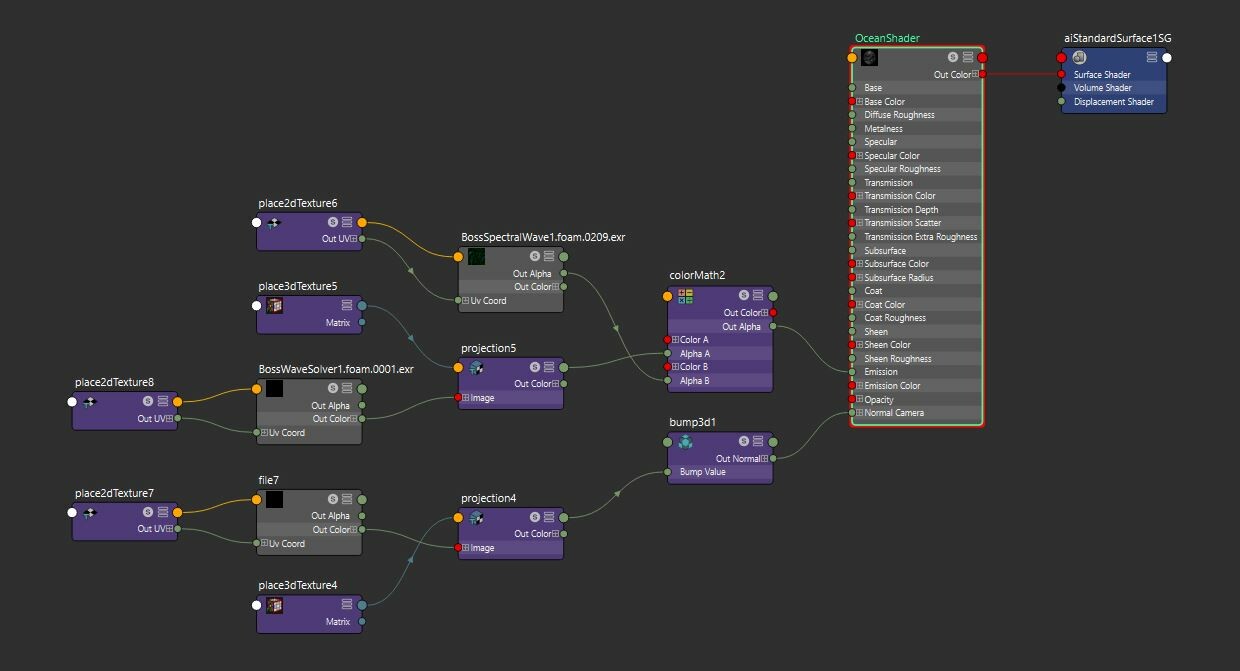 Christian Schroeder - Water Surface Simulation
