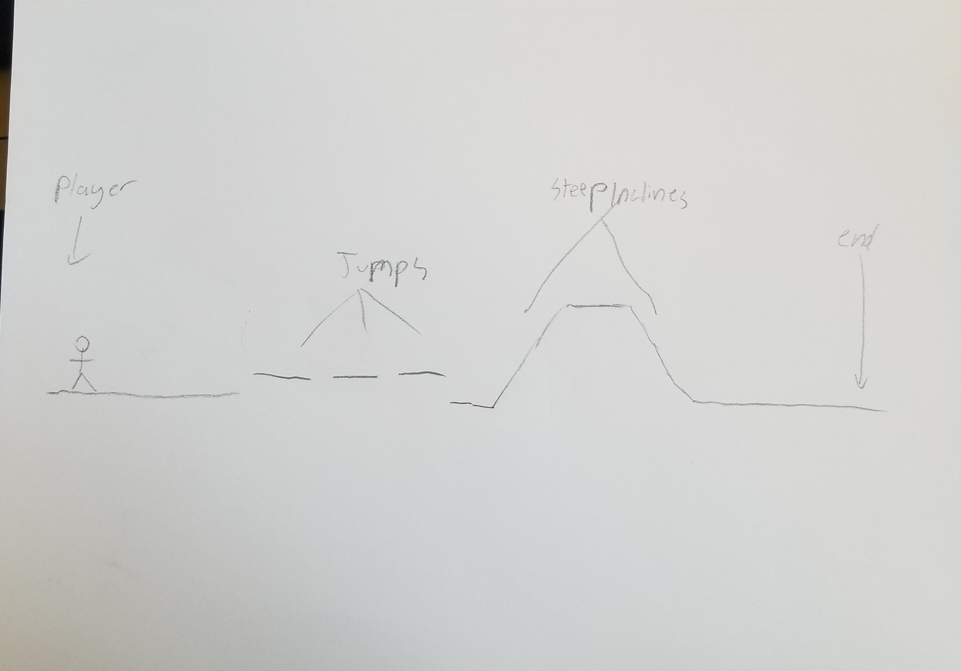 ArtStation - 2D Platformer Sketch