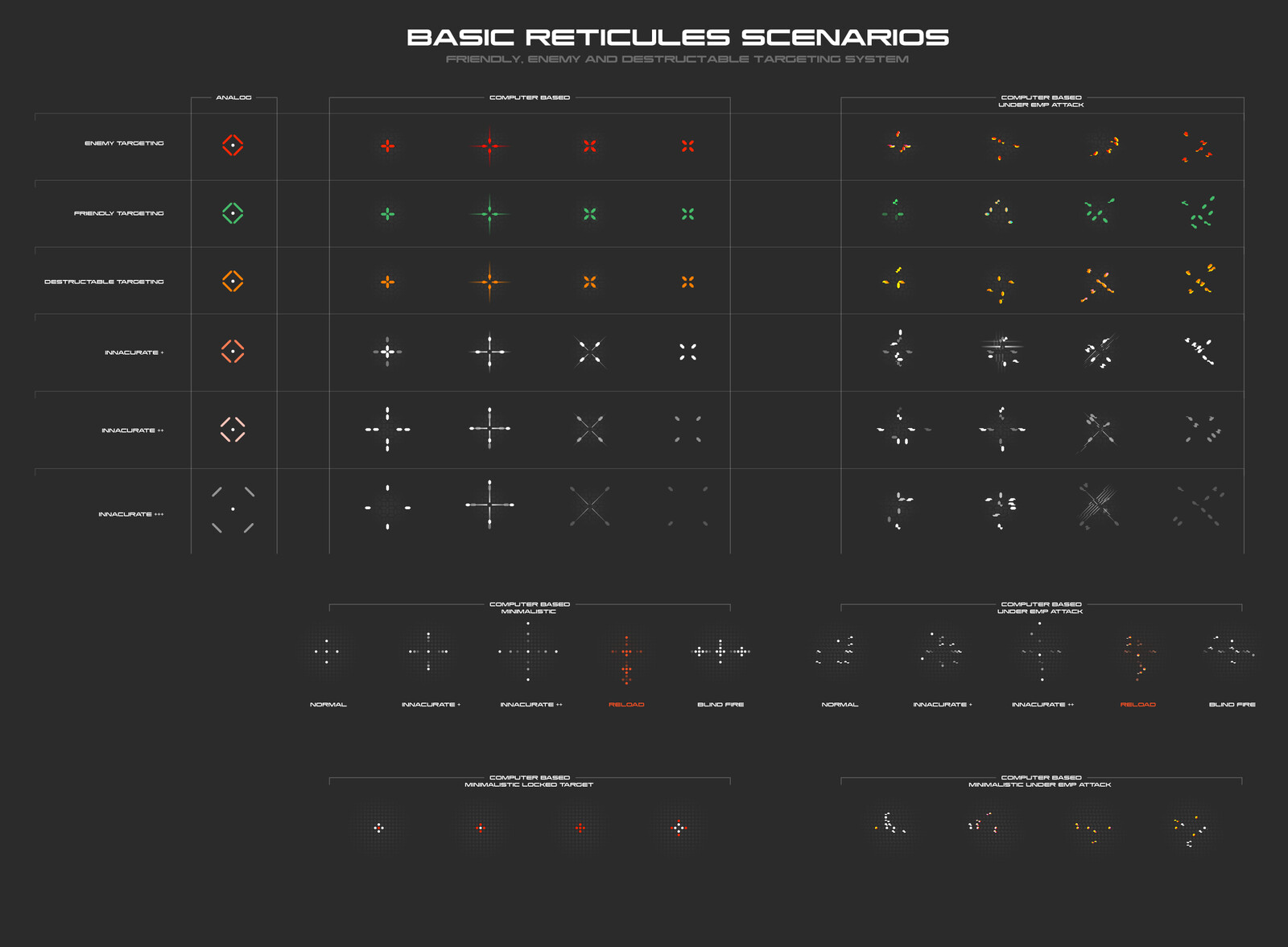 Eric Bellefeuille - Mass Effect Andromeda - UI Design