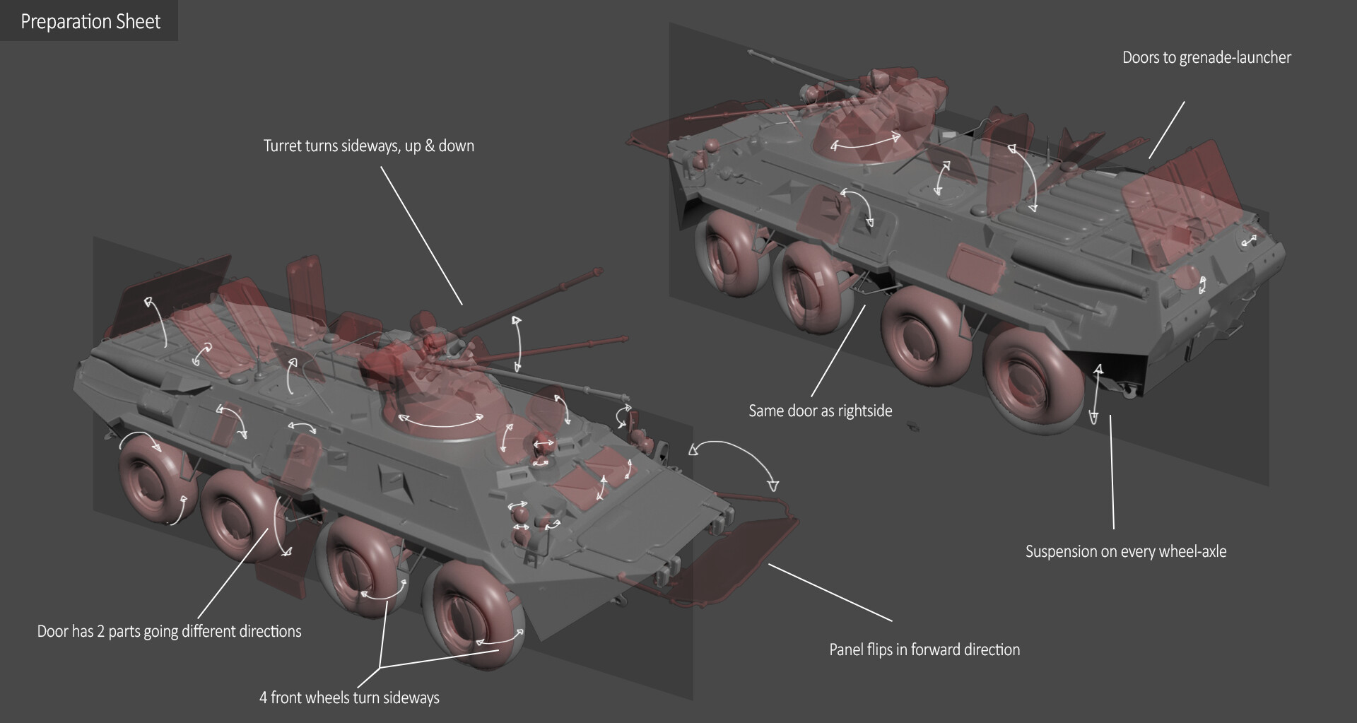 Ricardo J. Gomes Vieira - BTR-80A Mechanical Rig
