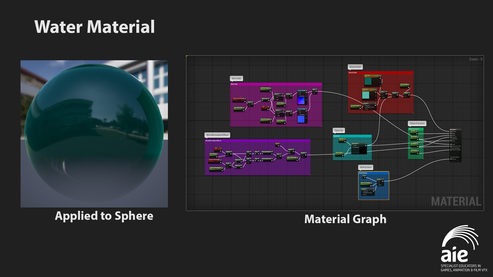 Travis Fisk - UE4 - Modular Environment Assessment