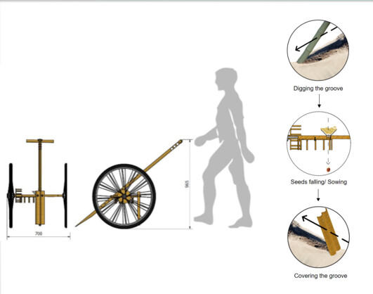 ArtStation - Sowing Device
