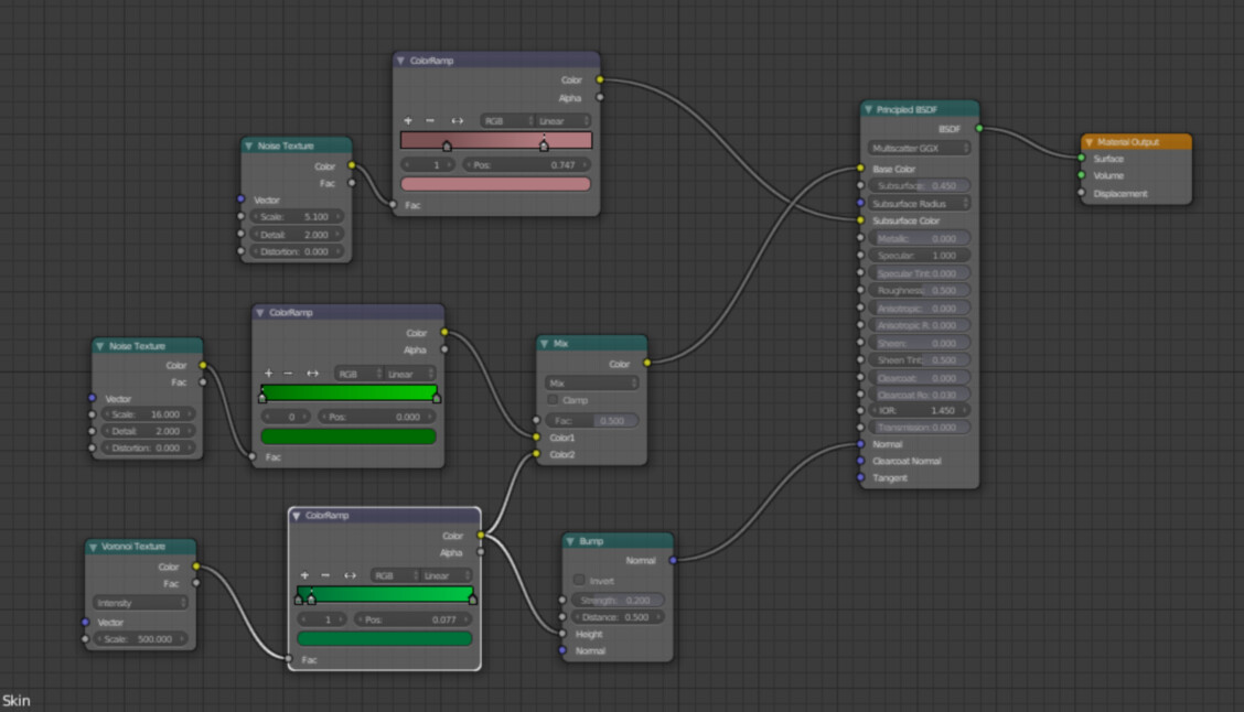 ArtStation - Semi-Realistic Skin Node