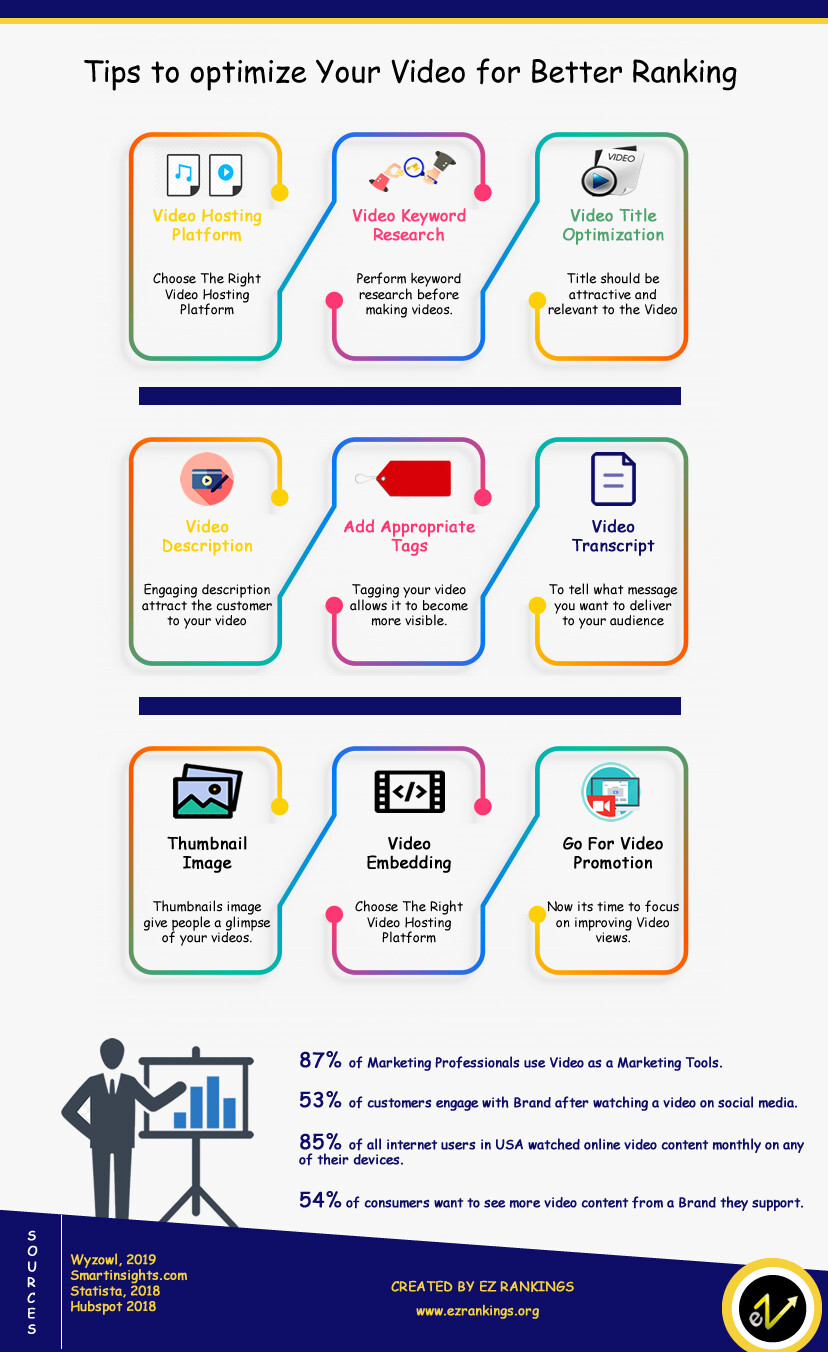 ArtStation - Video SEO – How to Optimize Video for Better Ranking on ...