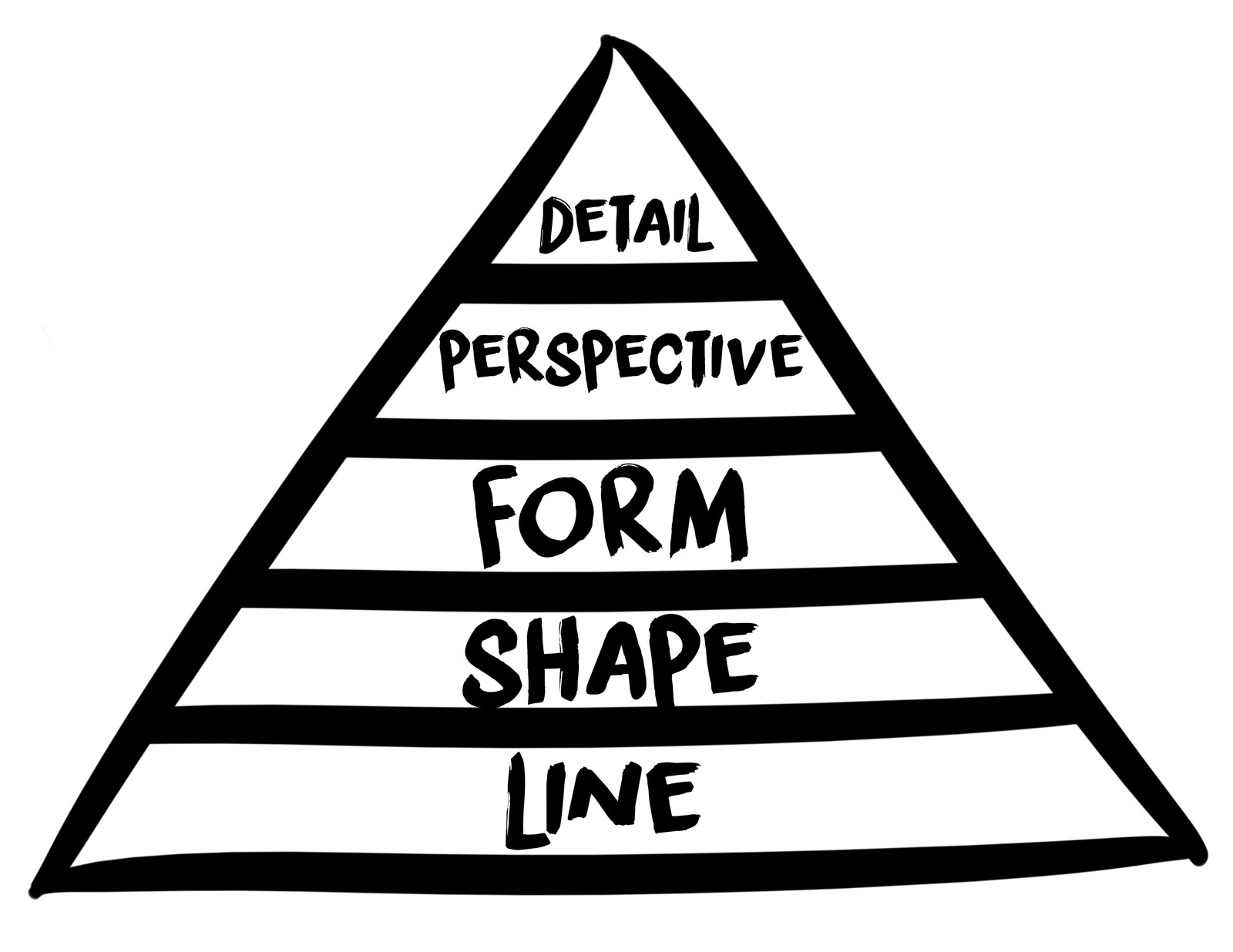 Tyler James - FUNDAMENTALS TRIANGLE