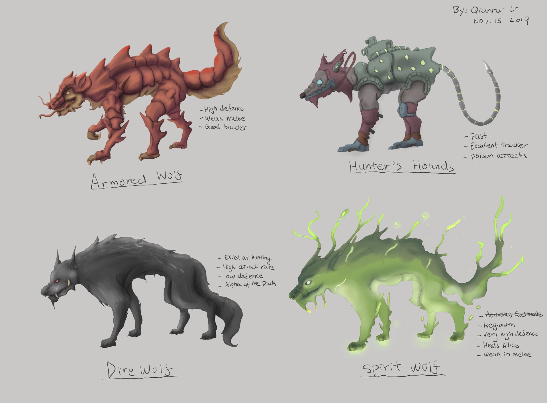 ArtStation - Wolf concepts for a project.