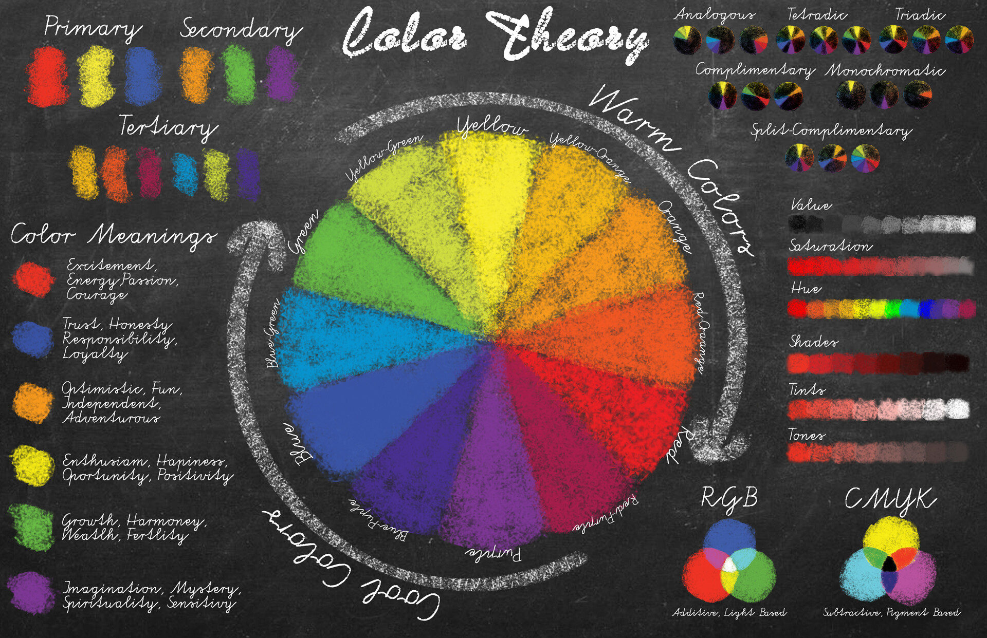 Infographic Design Theory