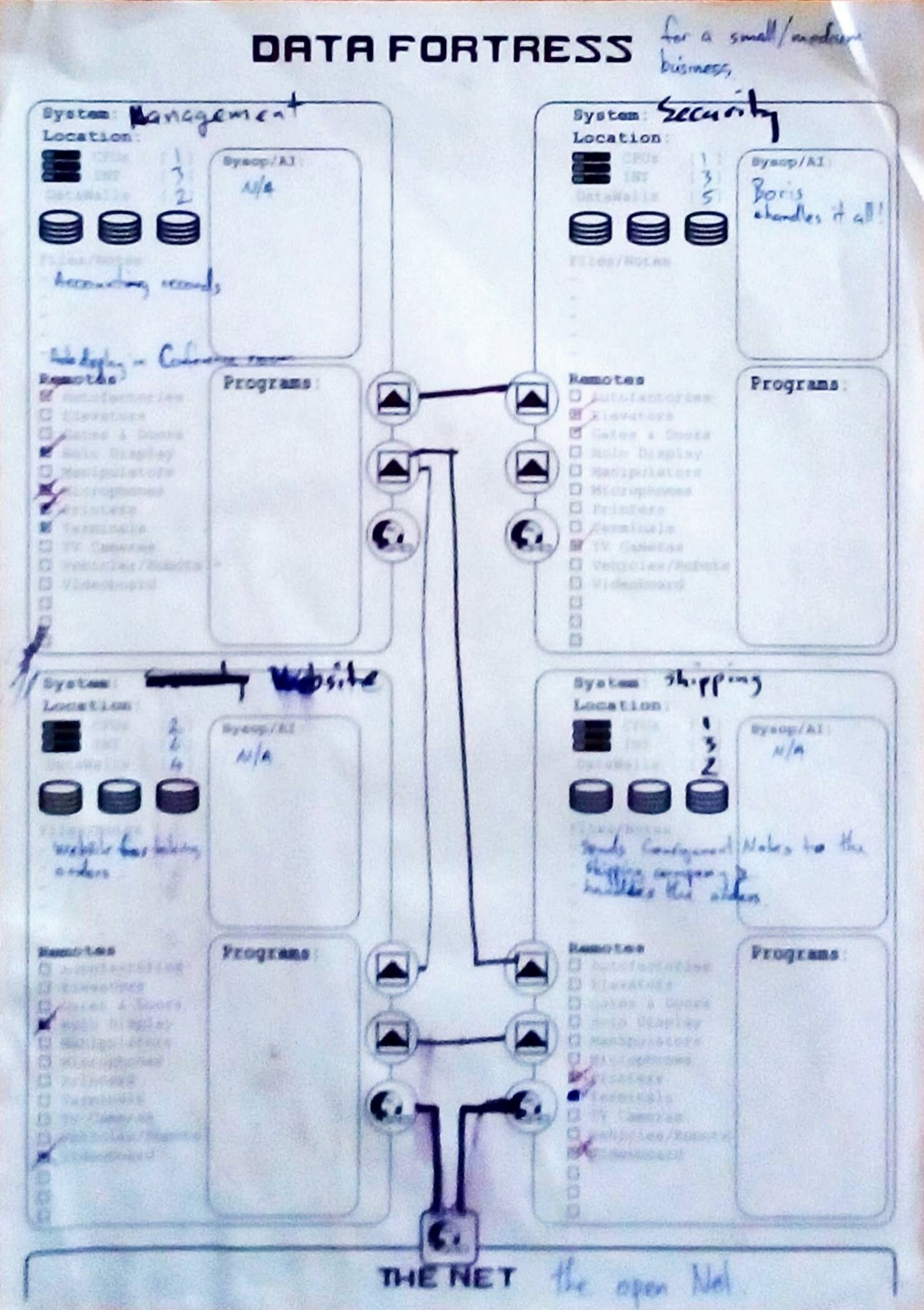 J Le Rossignol - Data Fortress Map for Cyberpunk 2020