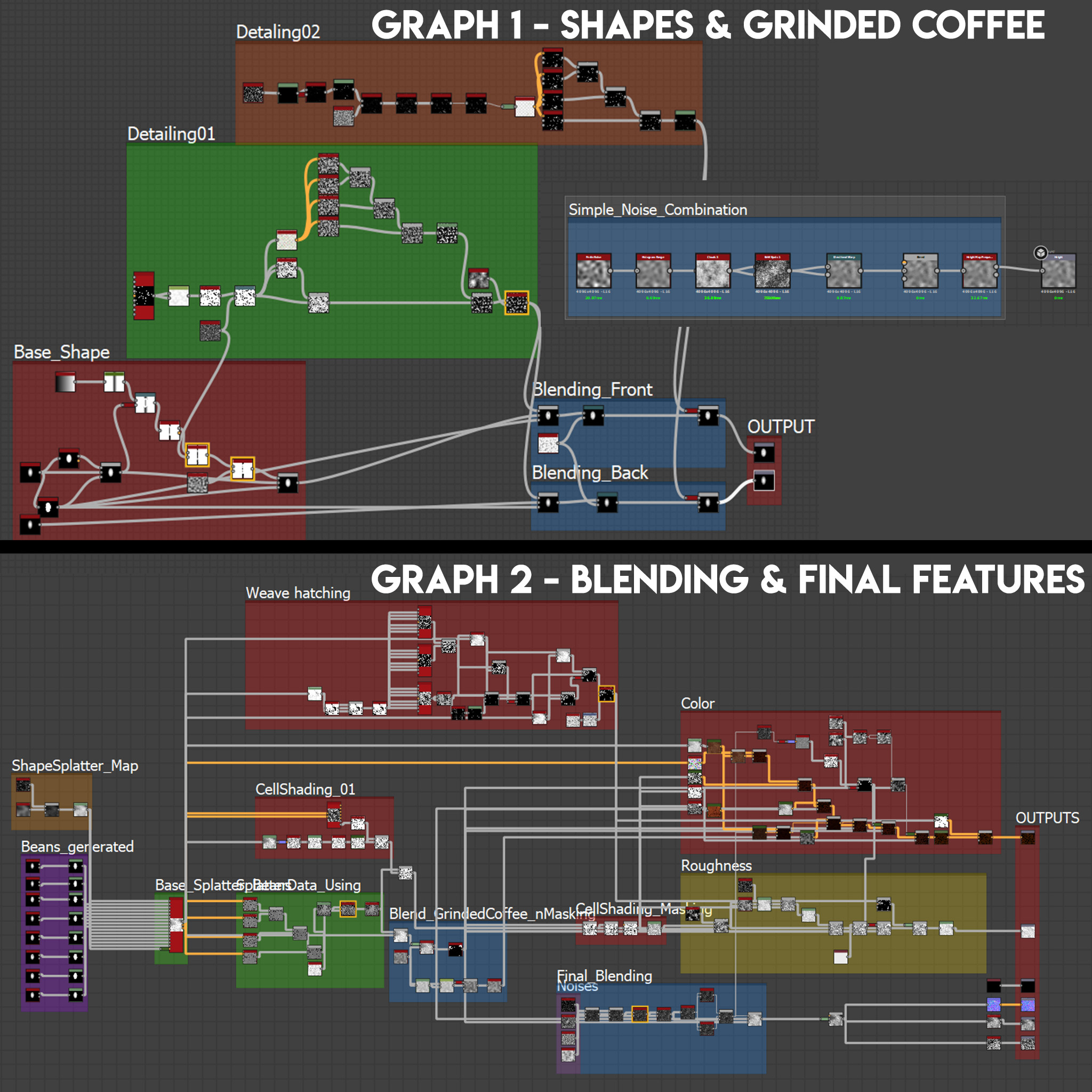 Nicolas MIQUEL - Borderlands-Stylized Coffee Beans, #Nodevember ...