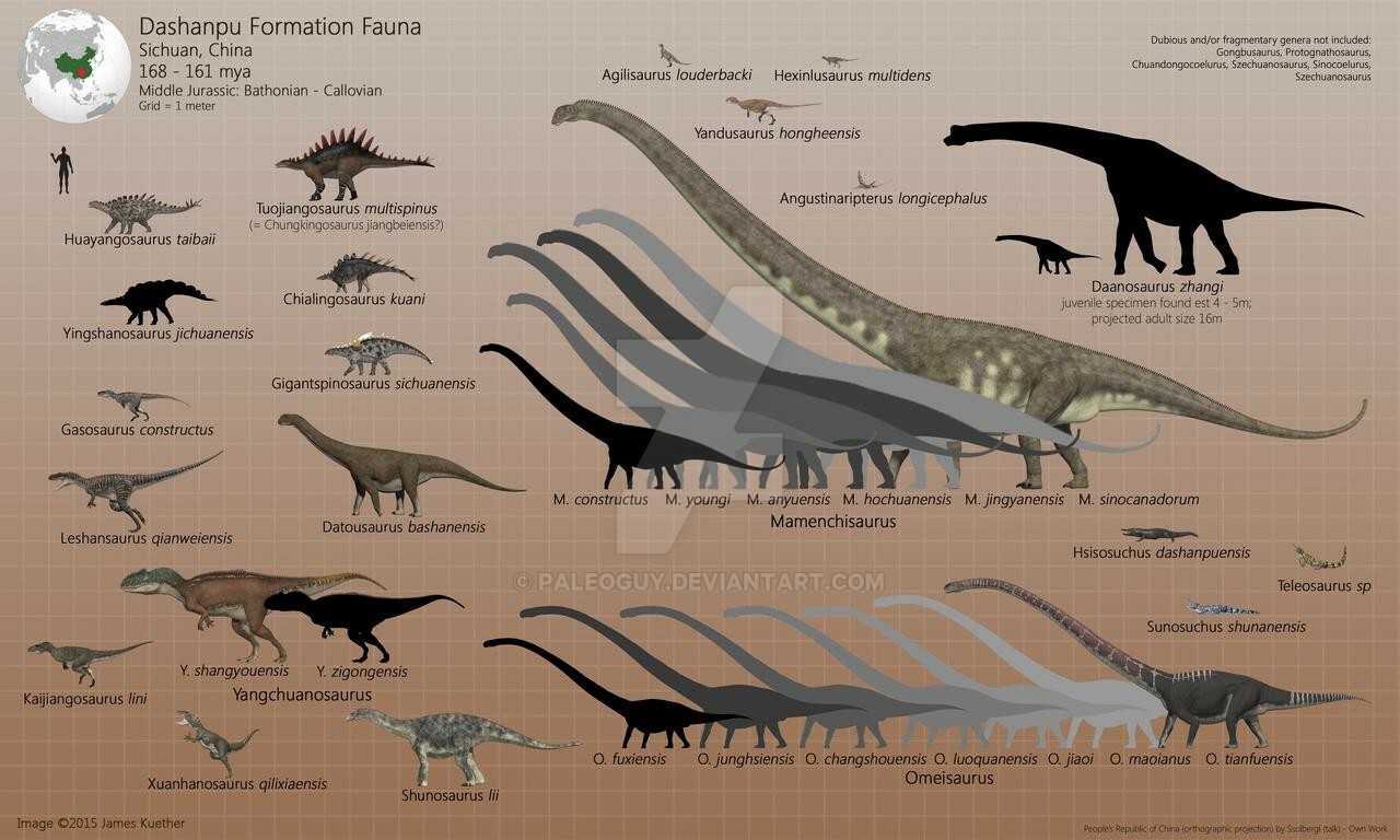 james kuether - Comparative Charts of Dinosaurs and other Prehistoric ...