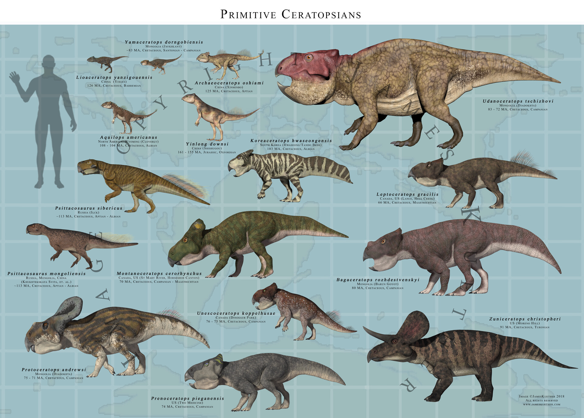 james kuether - Comparative Charts of Dinosaurs and other Prehistoric ...