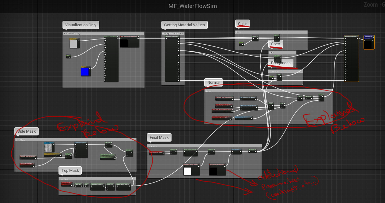 Vishal Ranga Portfolio - Unreal Engine 4: Rain/Water Flow Material ...