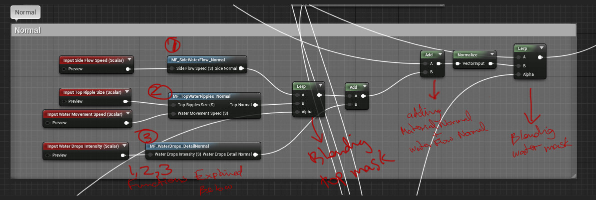 Vishal Ranga Portfolio - Unreal Engine 4: Rain/Water Flow Material ...
